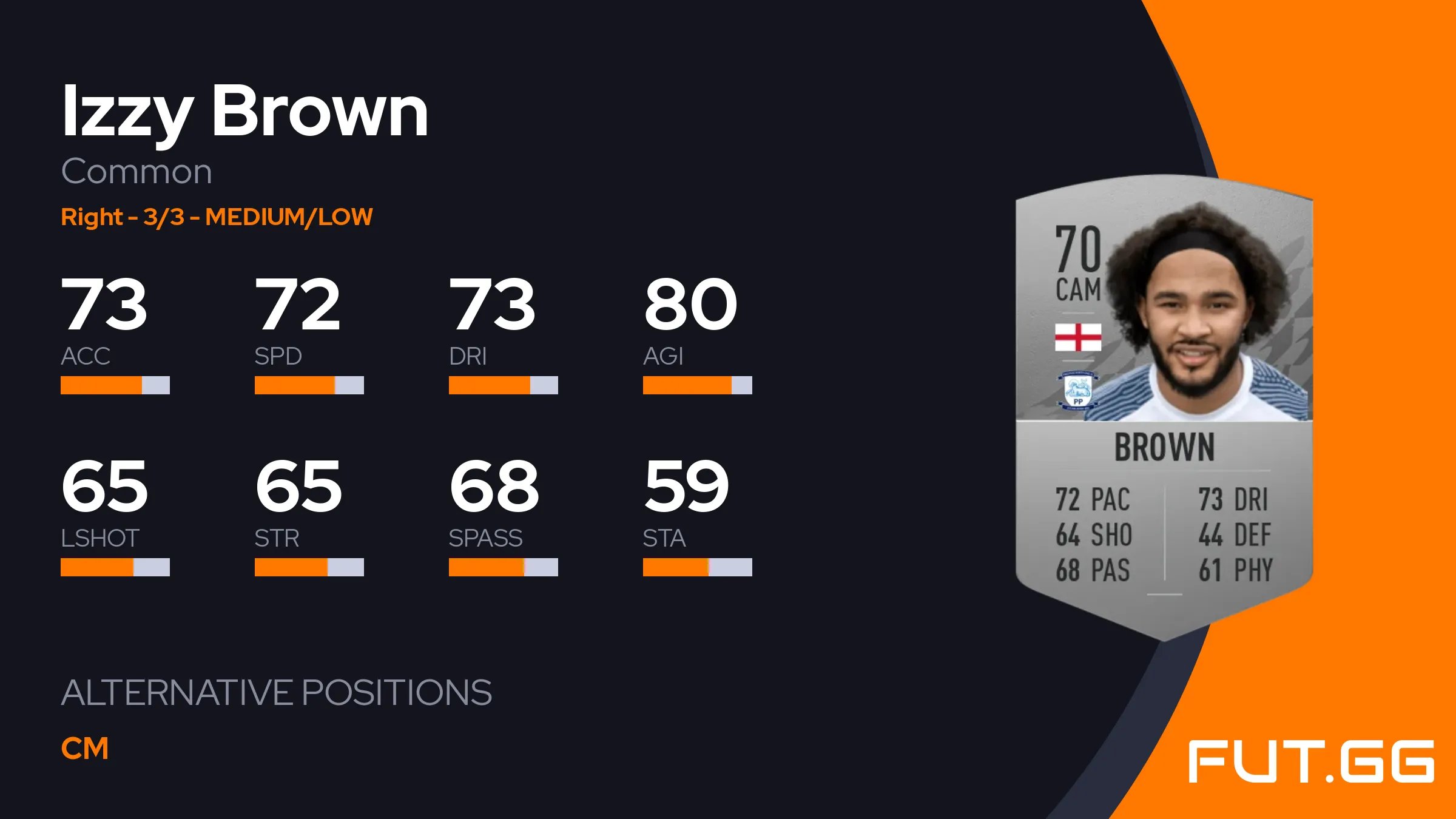 Izzy Brown EA FC 26 Ratings, Prices, and Cards - FUT.GG