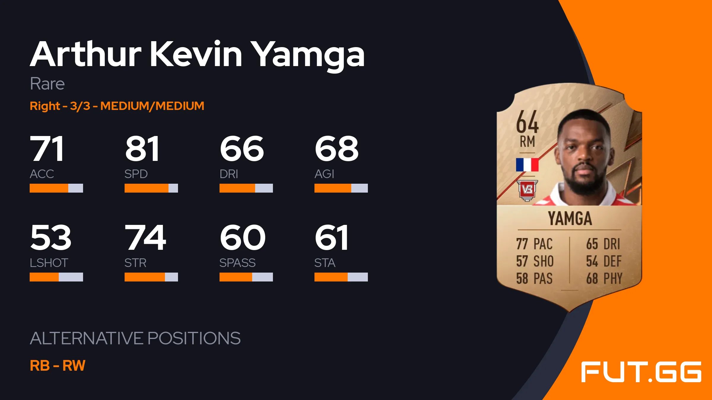 Arthur Kevin Yamga EA FC 26 Ratings, Prices, and Cards - FUT.GG