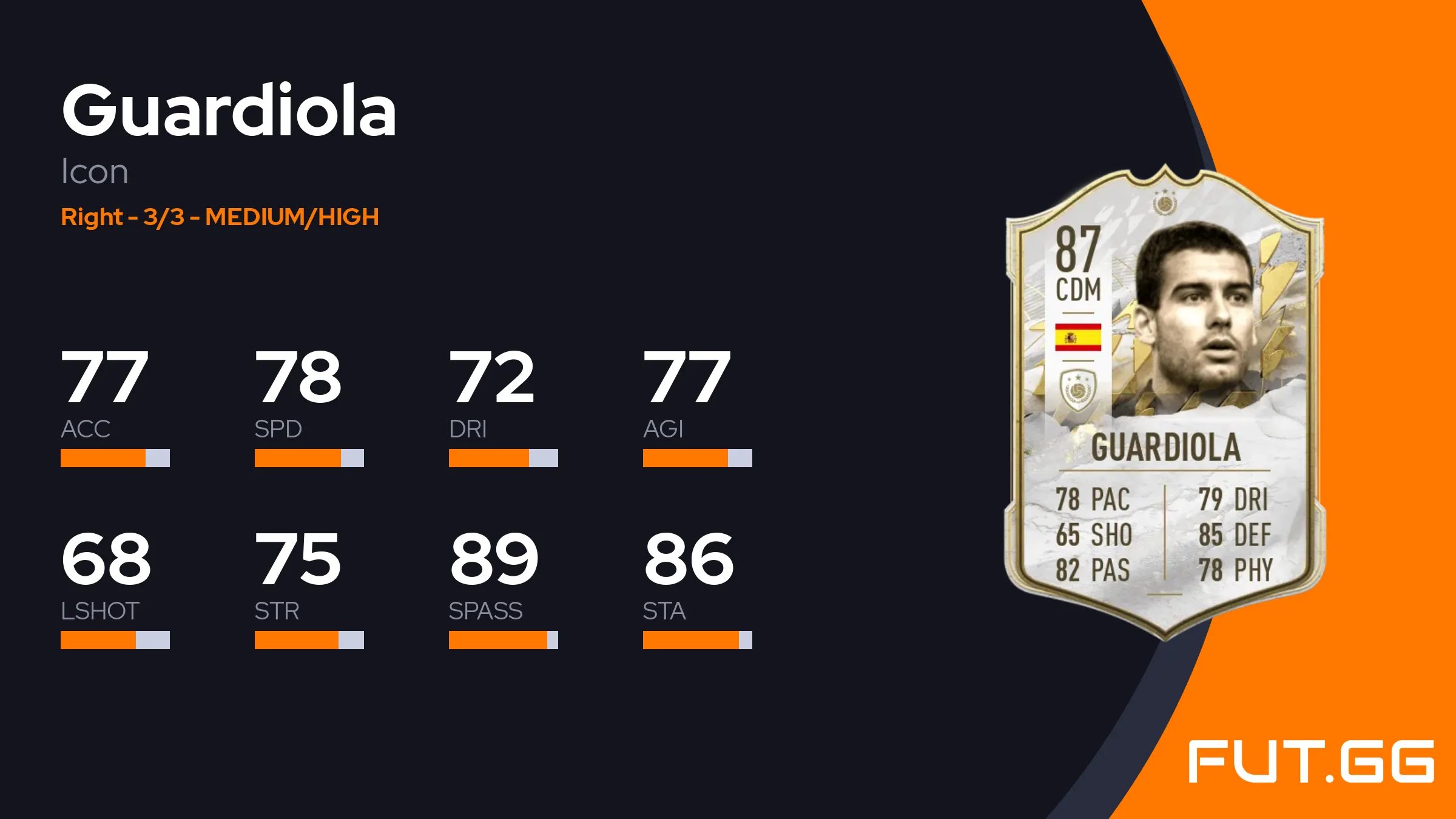 Guardiola EA FC 26 Ratings, Prices, and Cards - FUT.GG