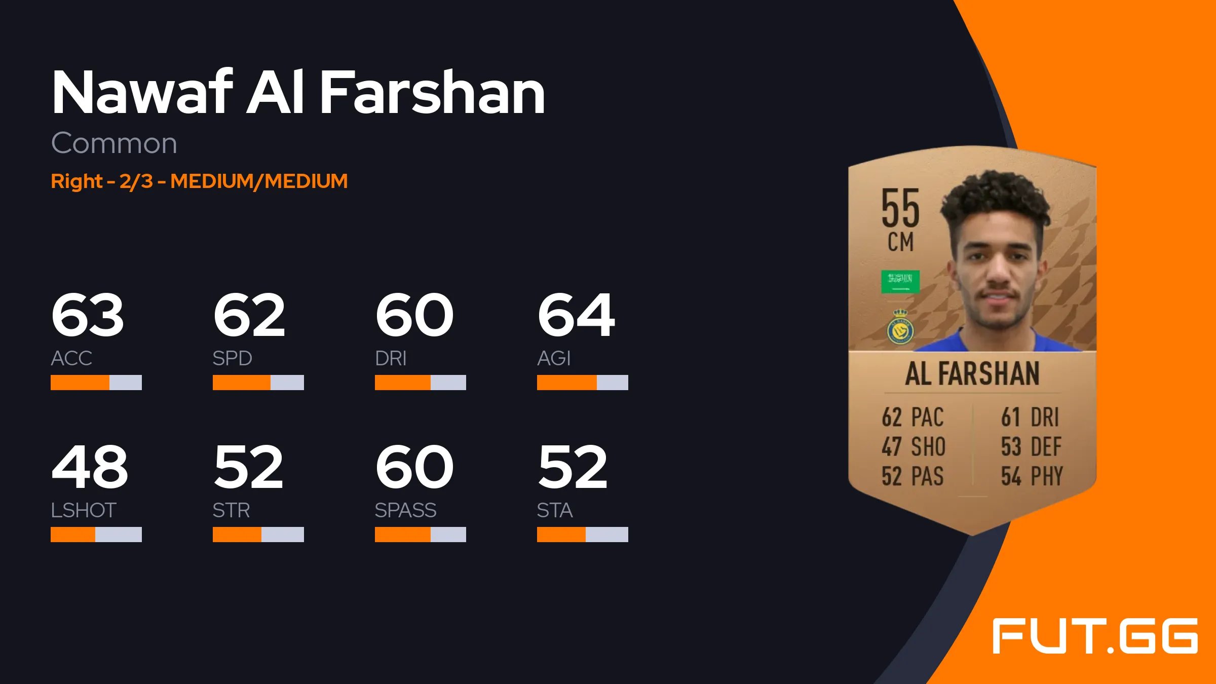 Nawaf Al Farshan EA FC 26 Ratings, Prices, and Cards - FUT.GG