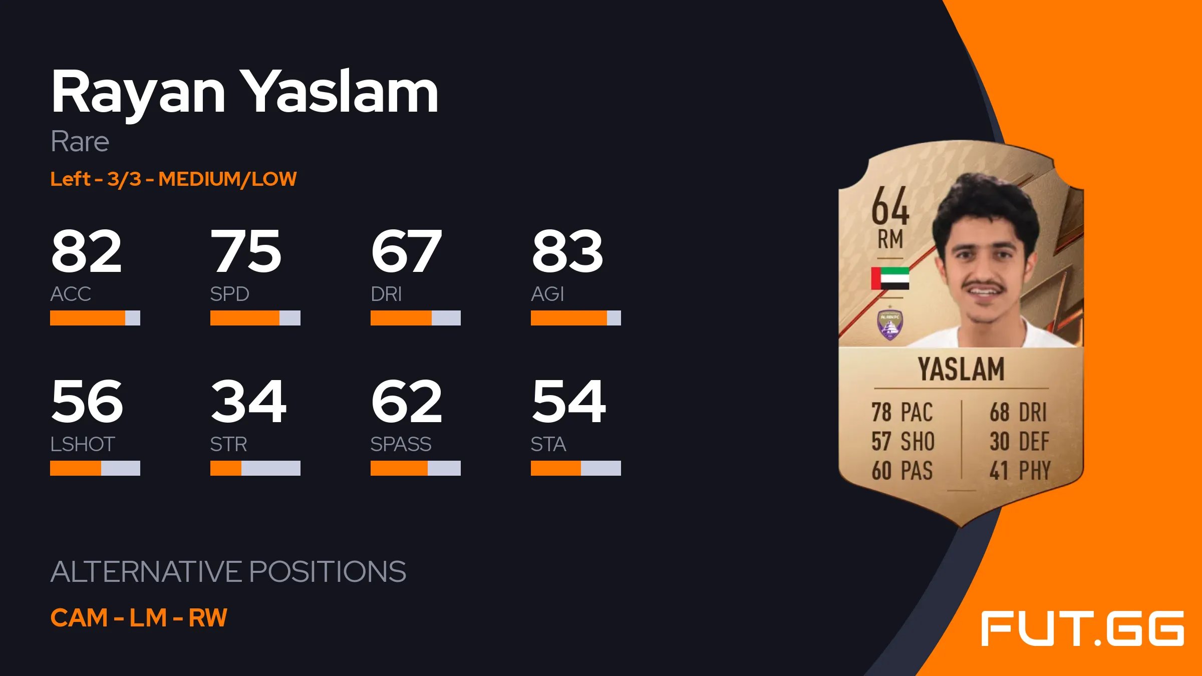 Rayan Yaslam EA FC 26 Ratings, Prices, and Cards - FUT.GG