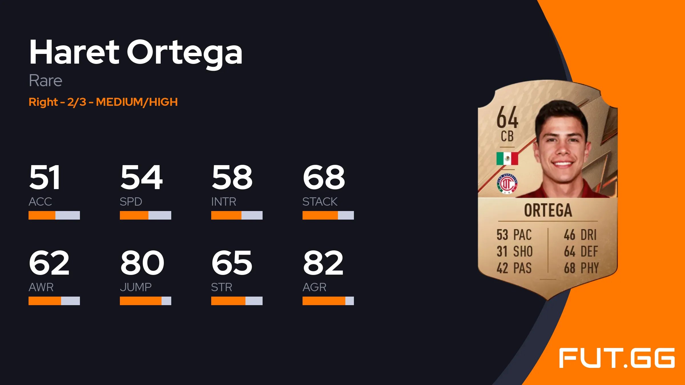 Haret Ortega EA FC 26 Ratings, Prices, and Cards - FUT.GG