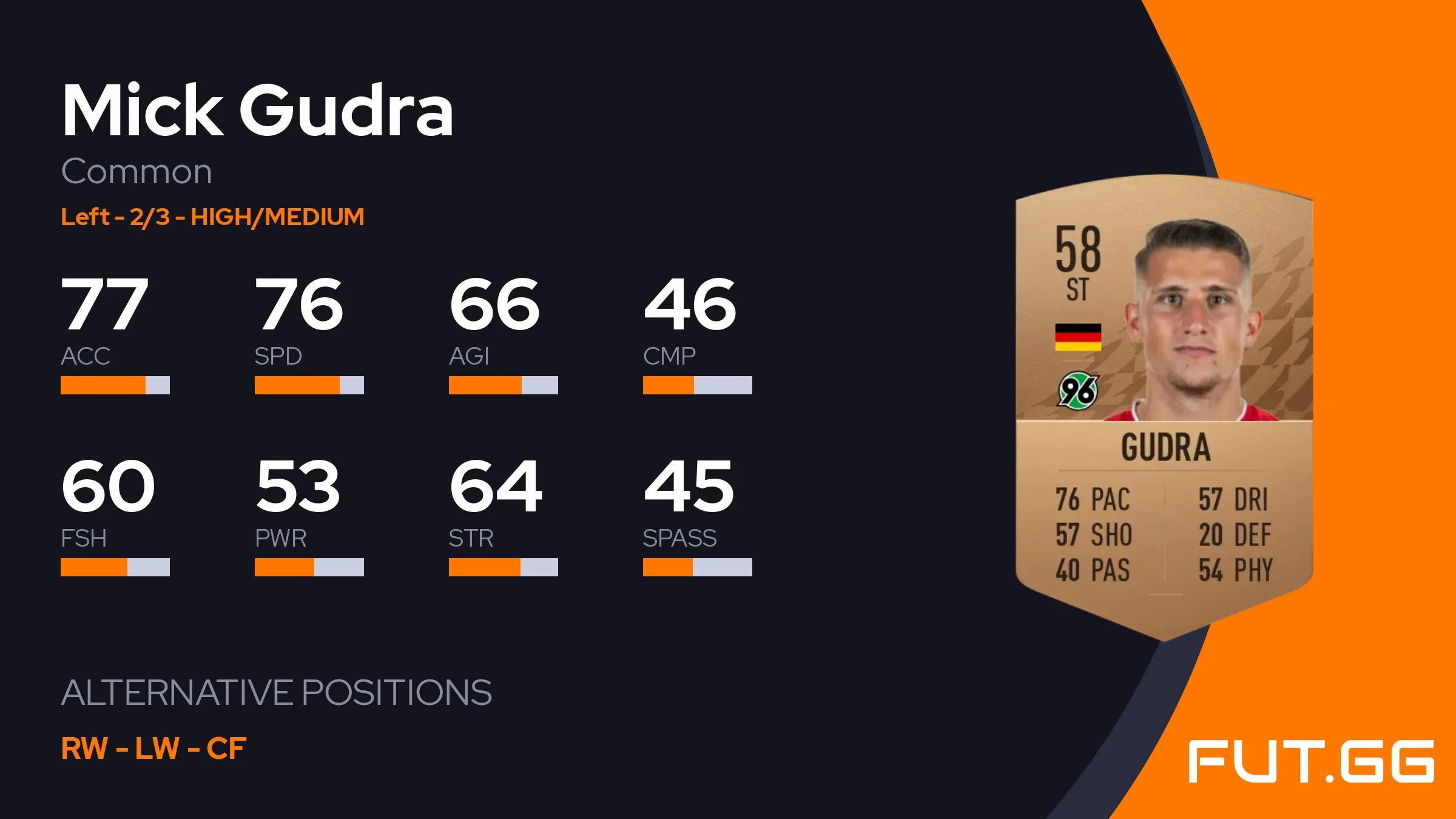 Mick Gudra EA FC 26 Ratings, Prices, and Cards - FUT.GG