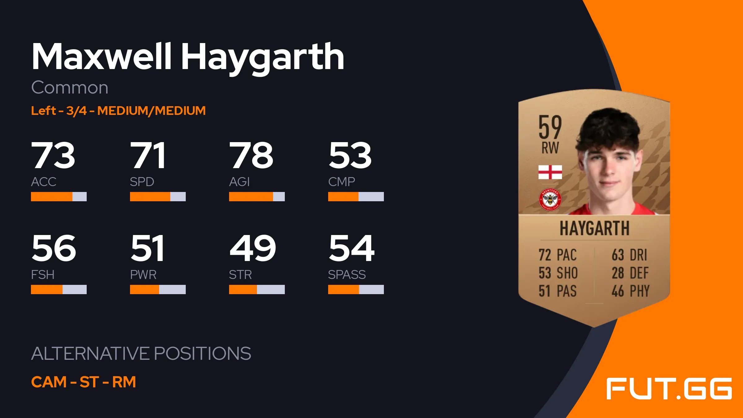 Maxwell Haygarth EA FC 26 Ratings, Prices, and Cards - FUT.GG