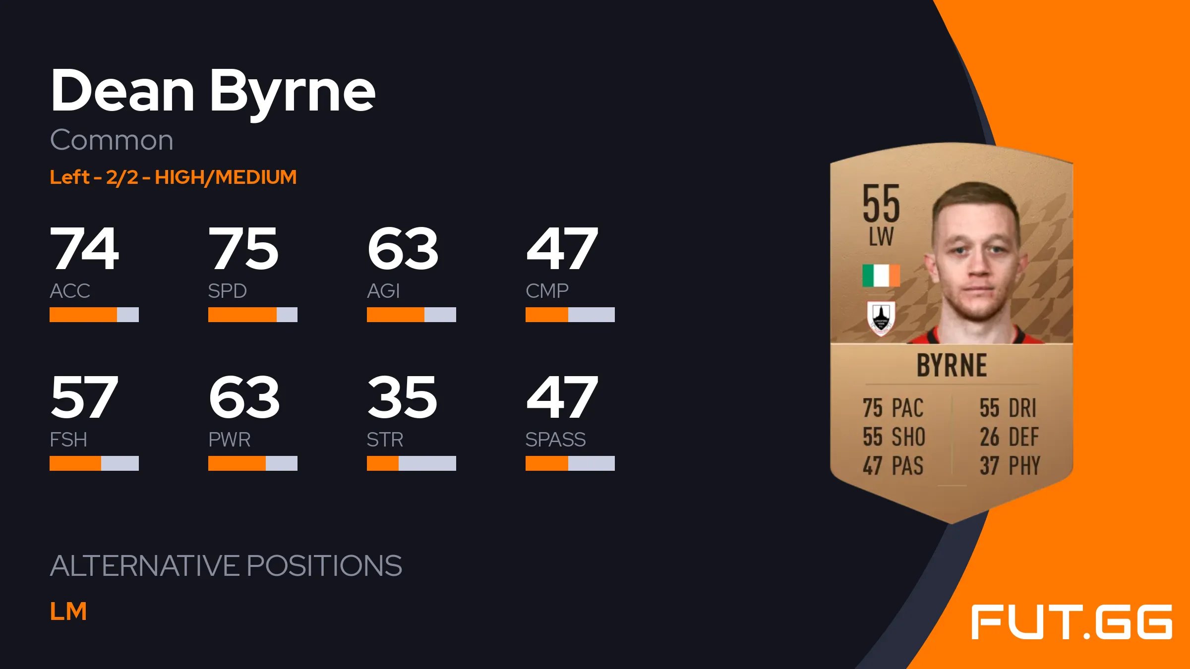 Dean Byrne EA FC 26 Ratings, Prices, and Cards - FUT.GG