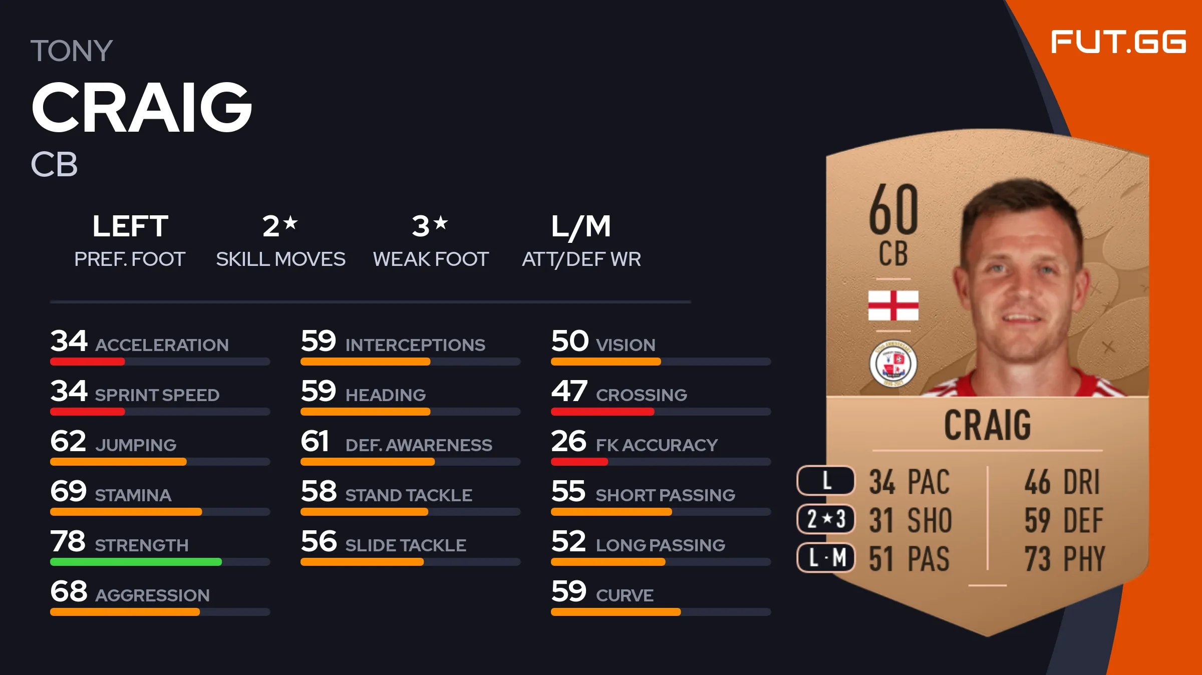 Tony Craig EA FC 26 Ratings, Prices, and Cards - FUT.GG