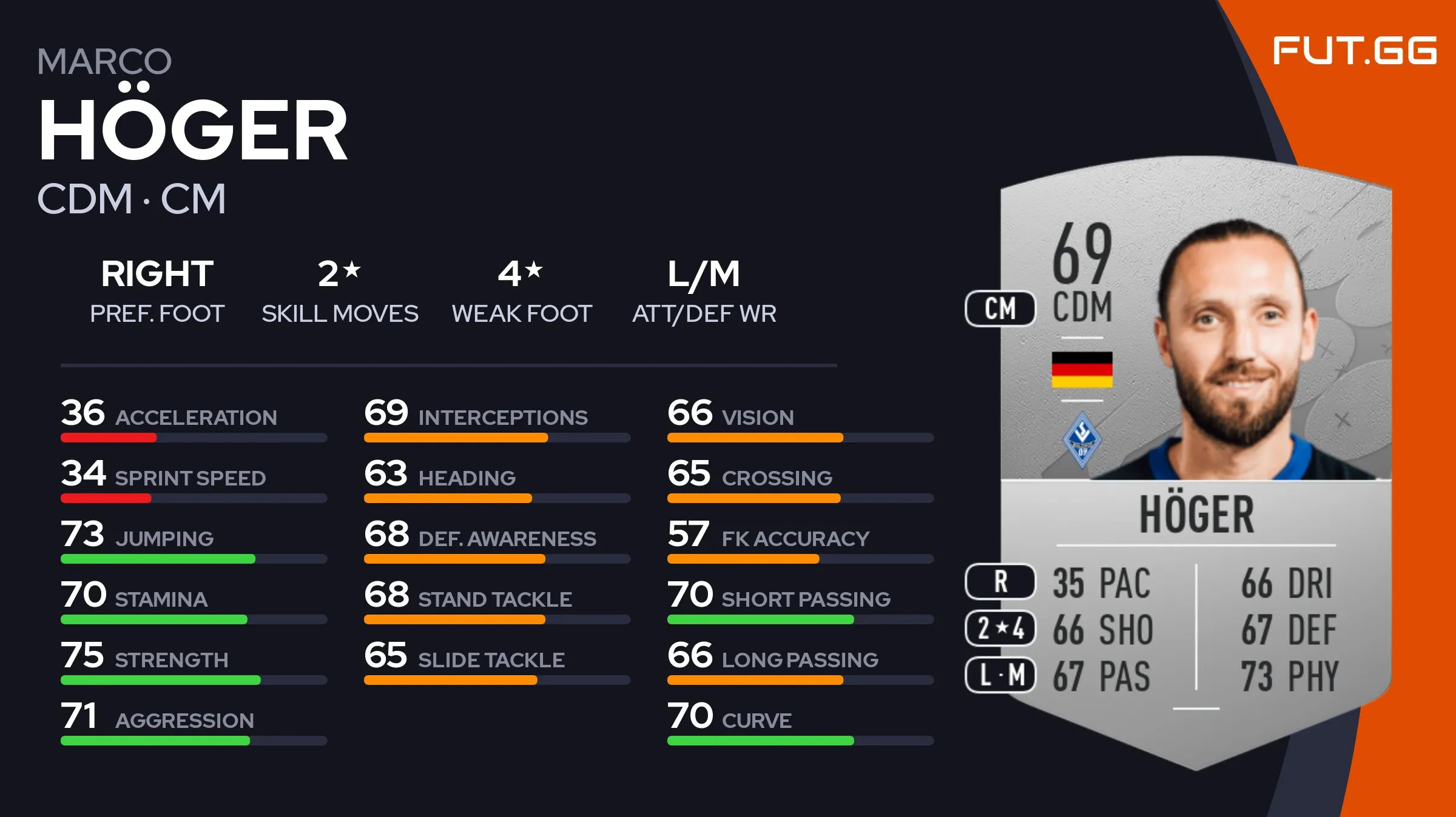 Marco Höger EA FC 26 Ratings, Prices, and Cards - FUT.GG