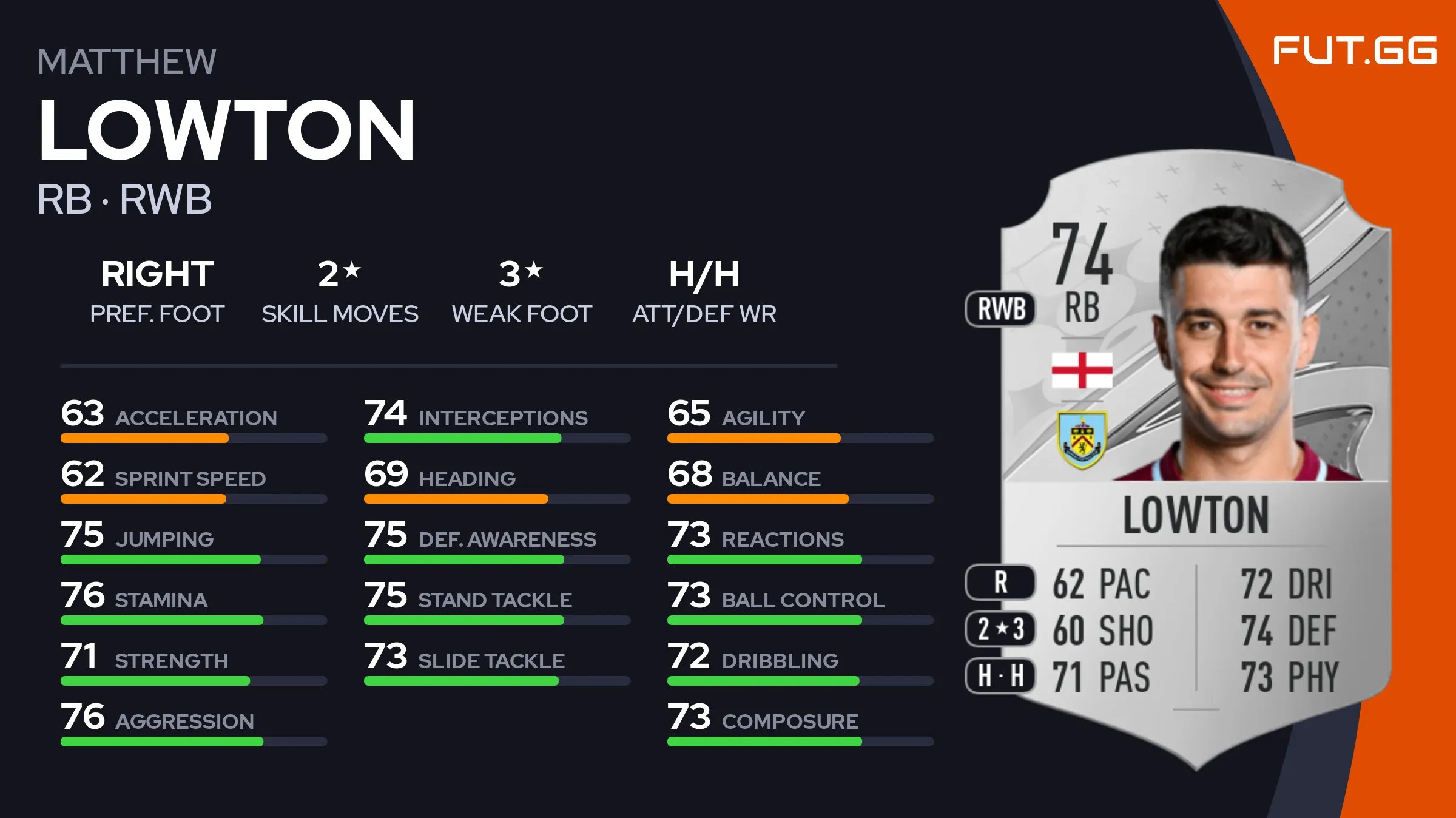 Matthew Lowton EA FC 26 Ratings, Prices, and Cards - FUT.GG