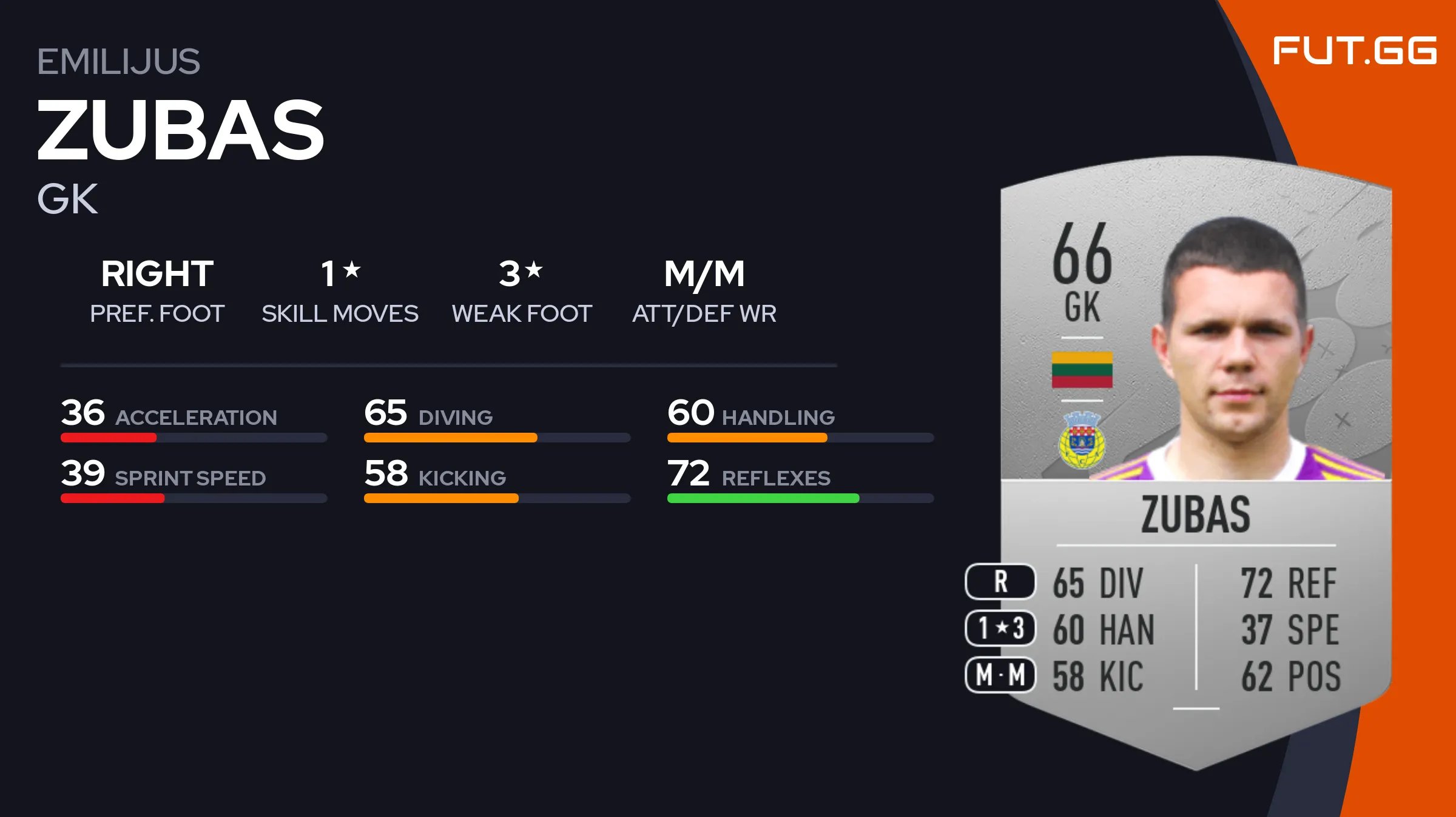 Emilijus Zubas EA FC 26 Ratings, Prices, and Cards - FUT.GG