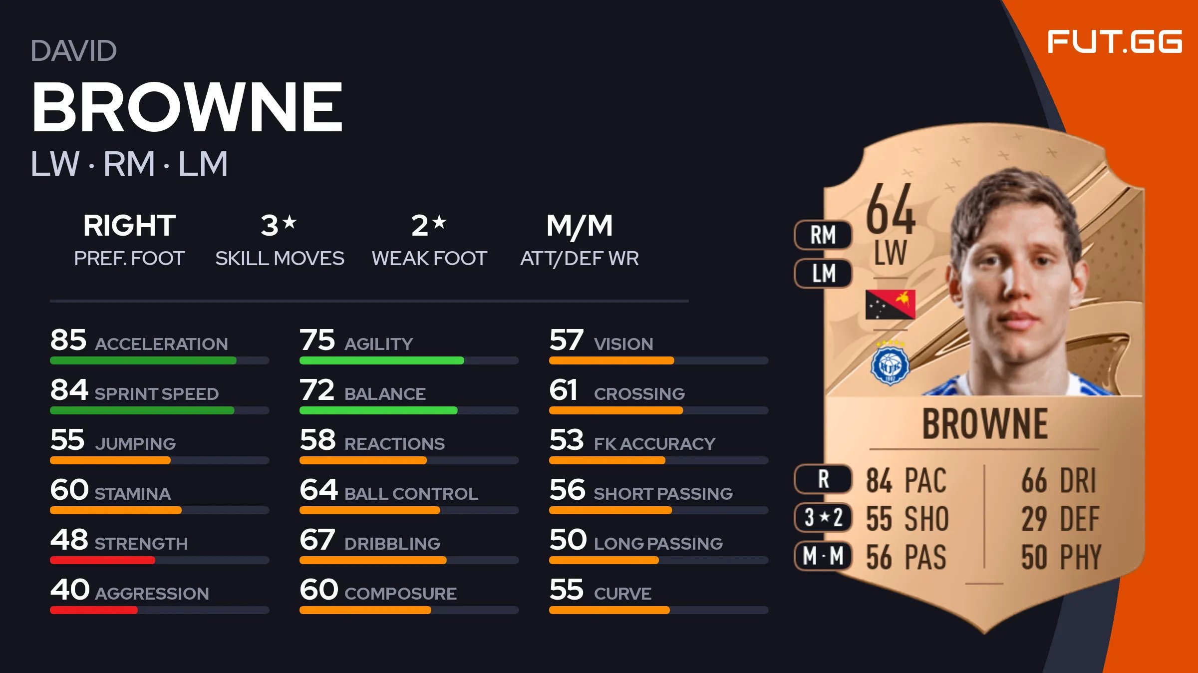 David Browne EA FC 26 Ratings, Prices, and Cards - FUT.GG