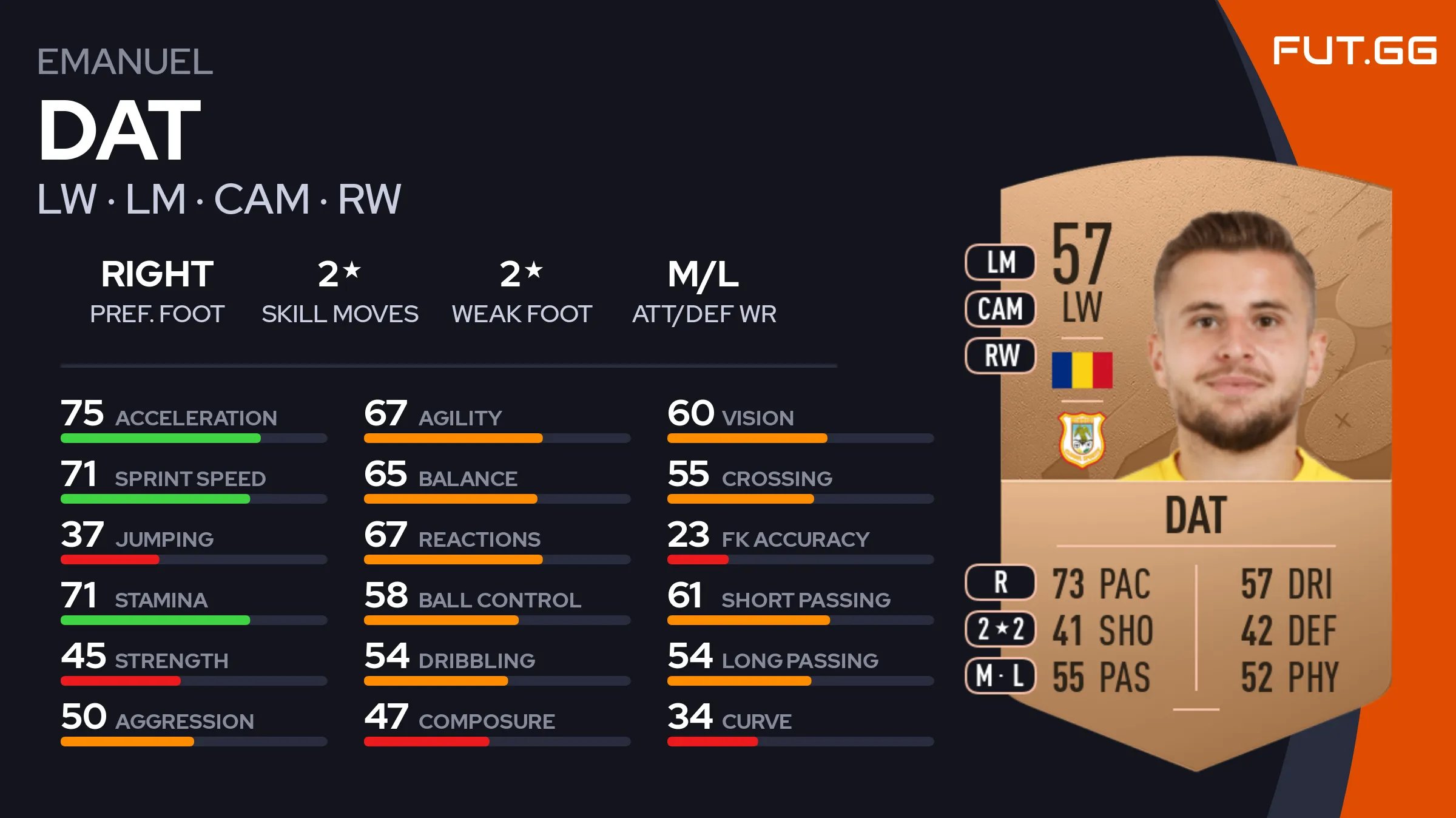 Emanuel Dat Ea Fc 26 Ratings Prices And Cards Fut Gg