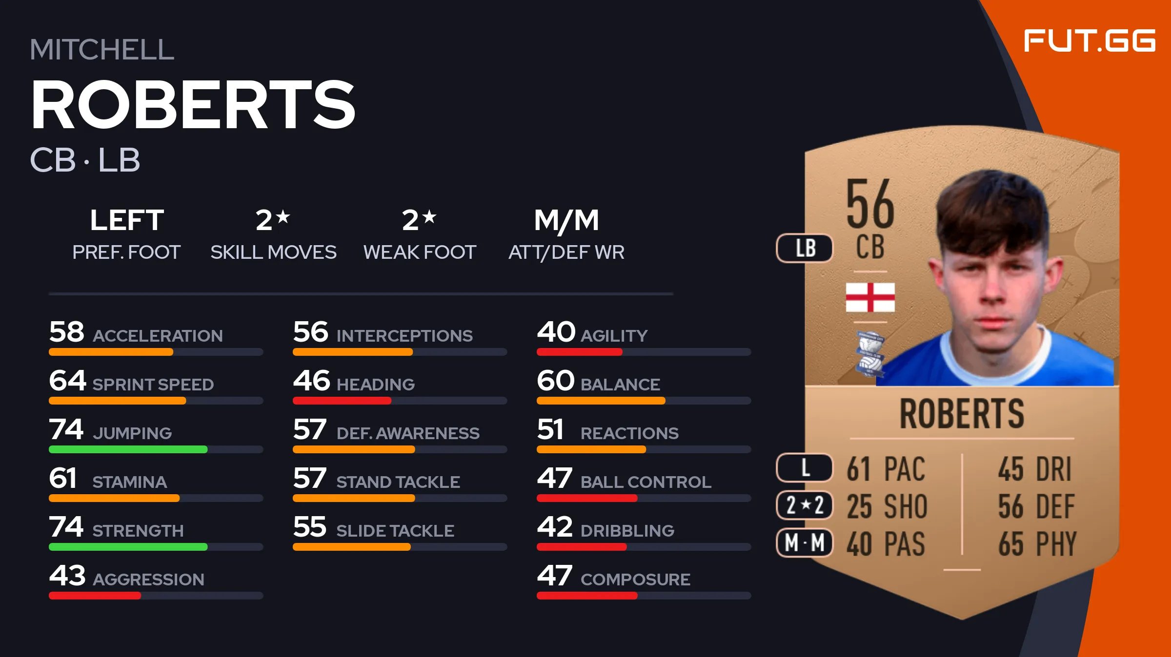 Mitchell Roberts EA FC 26 Ratings, Prices, and Cards - FUT.GG