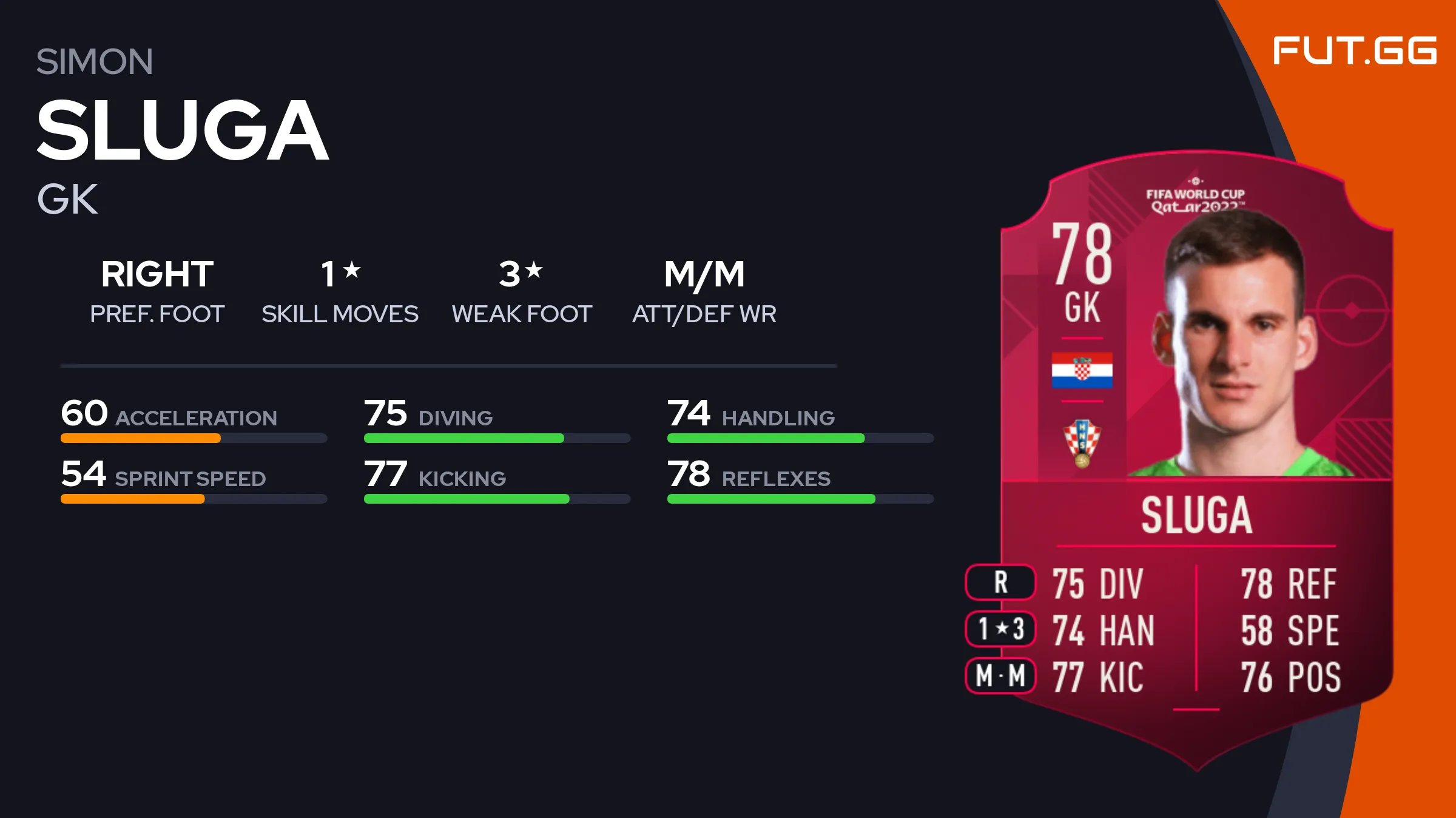 Simon Sluga EA FC 26 Ratings, Prices, and Cards - FUT.GG