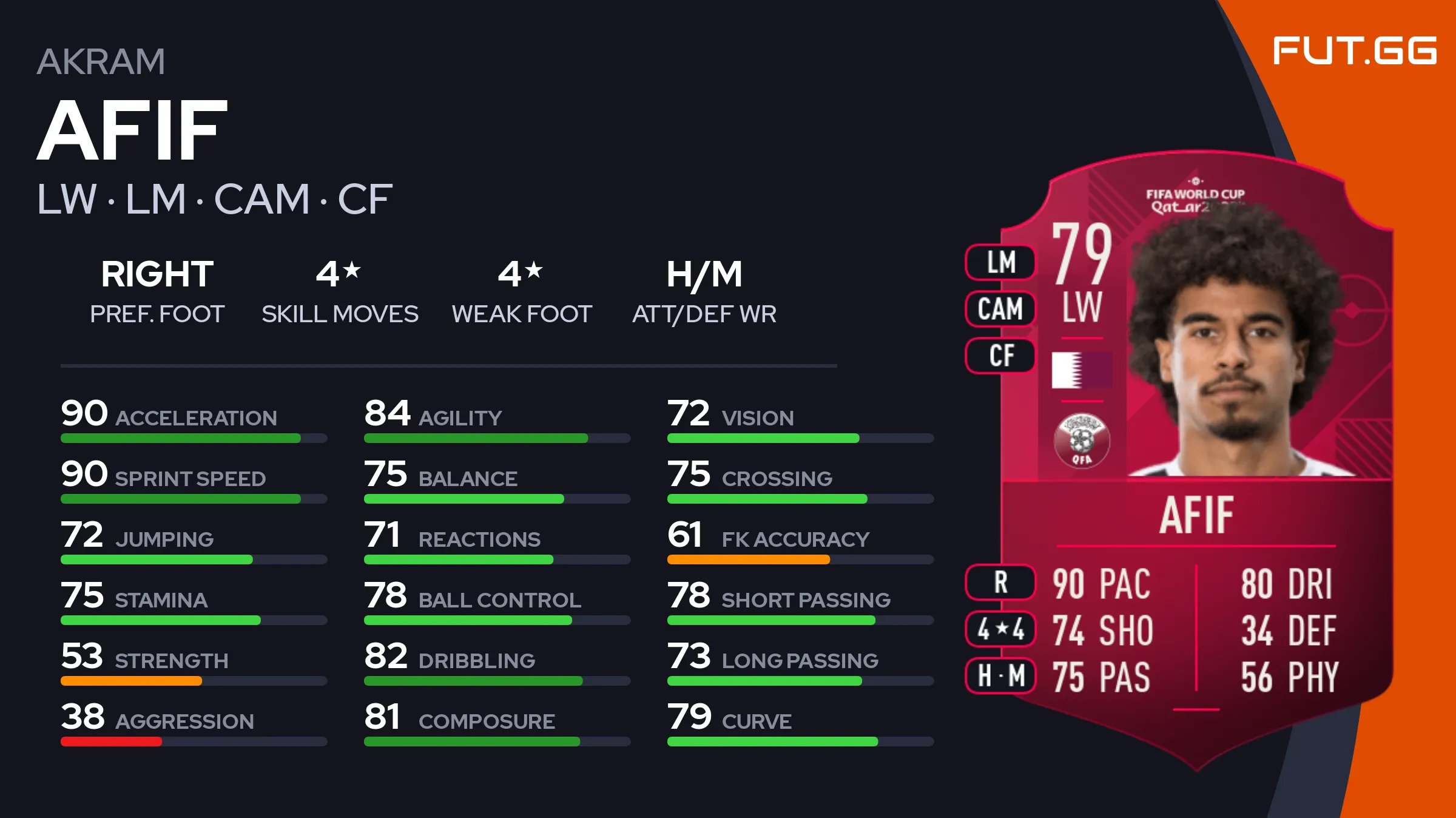 Akram Afif EA FC 26 Ratings, Prices, and Cards - FUT.GG