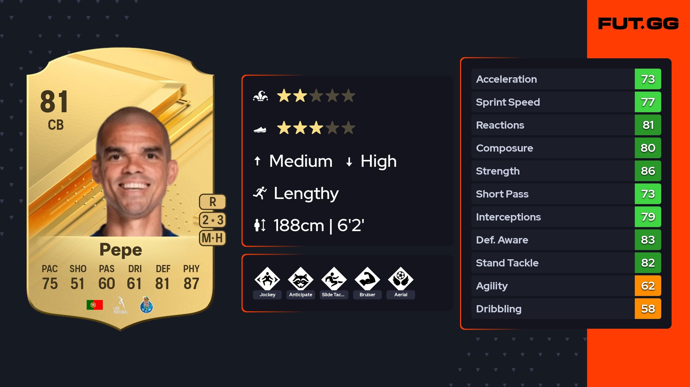 Pepe EA FC 26 Ratings, Prices, and Cards - FUT.GG