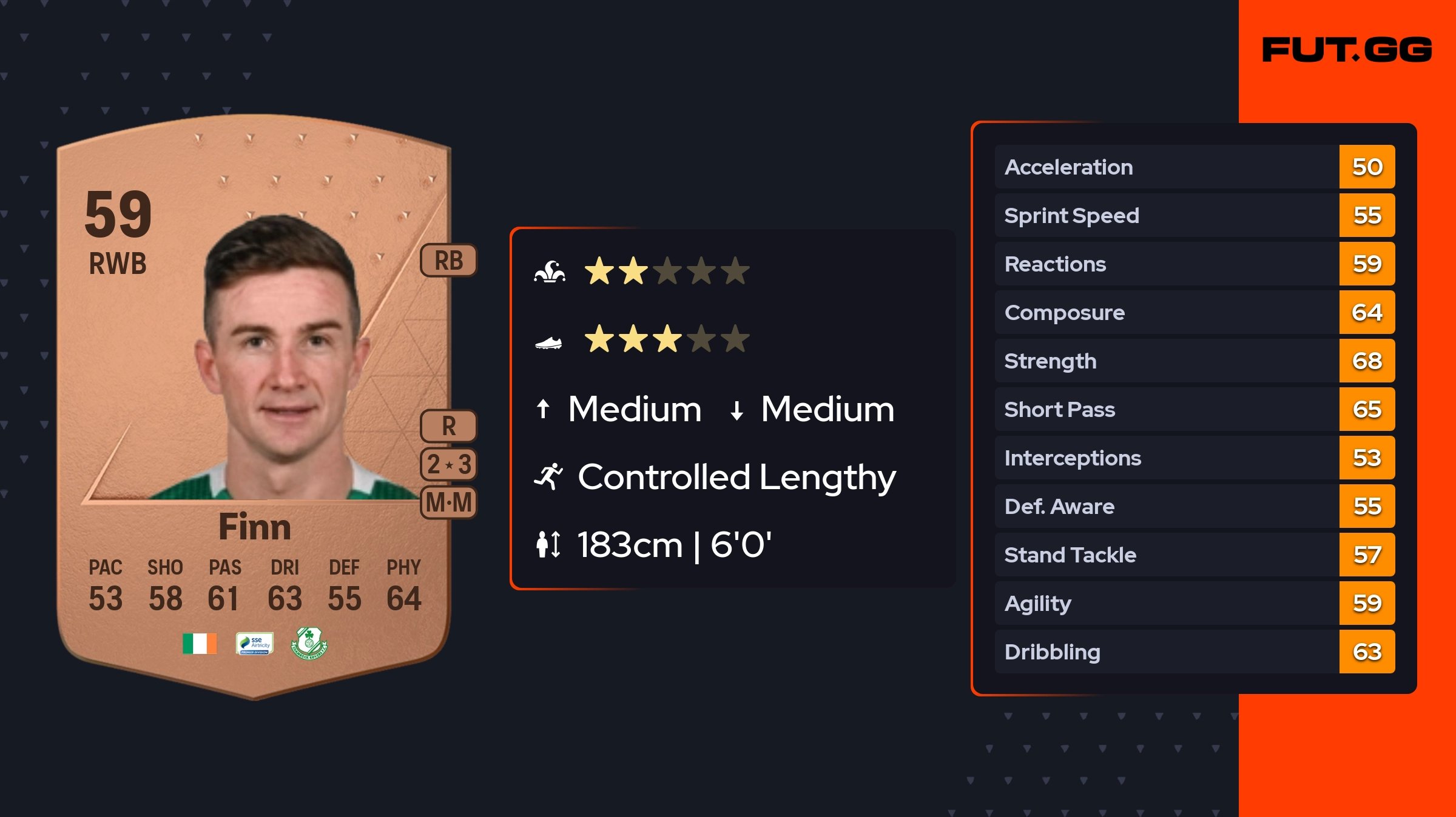 Ronan Finn EA FC 26 Ratings, Prices, and Cards - FUT.GG