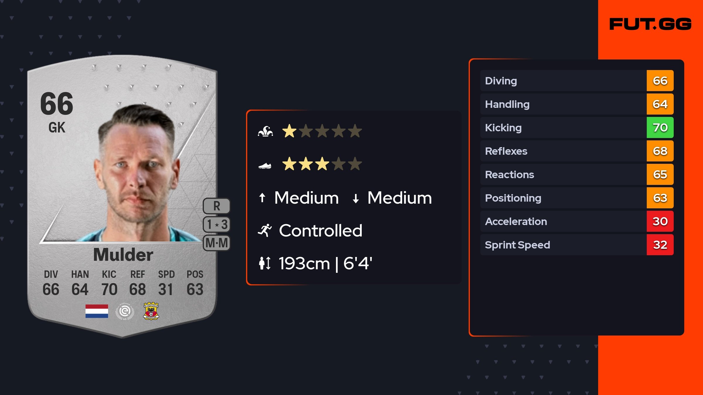 Erwin Mulder EA FC 26 Ratings, Prices, and Cards - FUT.GG