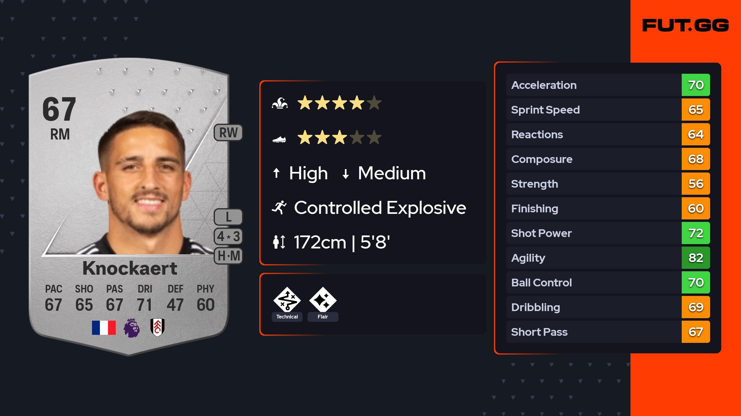 Anthony Knockaert EA FC 26 Ratings, Prices, and Cards - FUT.GG
