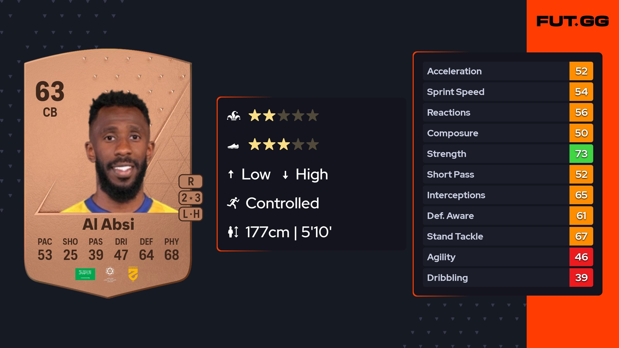 Talal Al Absi EA FC 26 Ratings, Prices, and Cards - FUT.GG