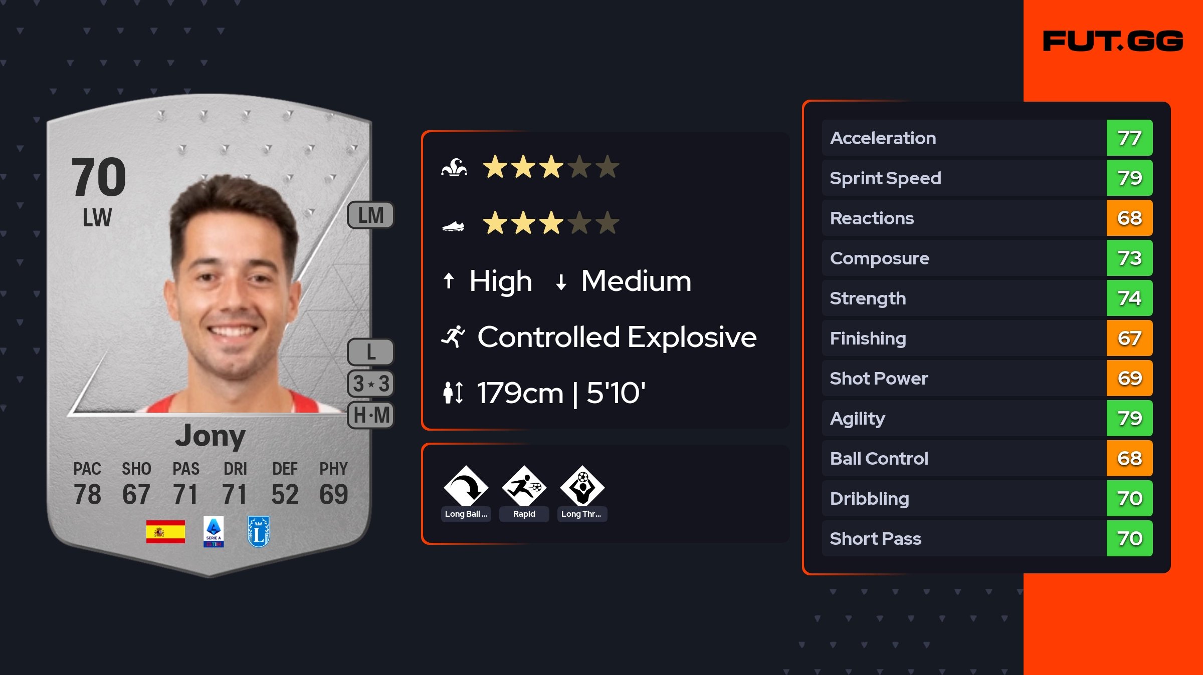 Jony EA FC 26 Ratings, Prices, and Cards - FUT.GG