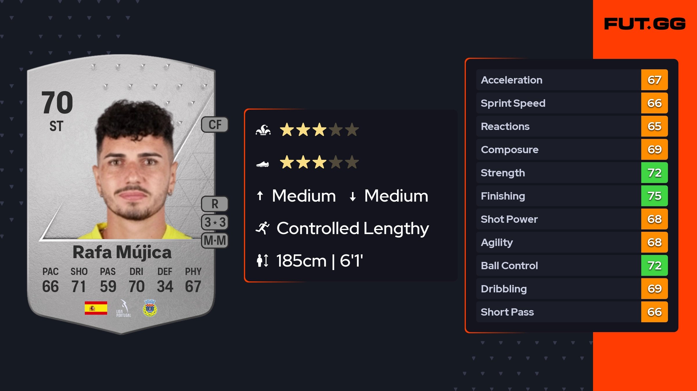 Rafa Mújica EA FC 26 Ratings, Prices, and Cards - FUT.GG