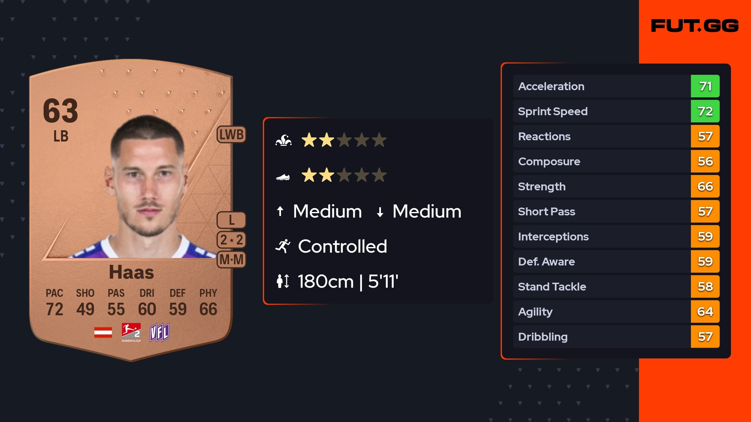 Manuel Haas EA FC 26 Ratings, Prices, and Cards - FUT.GG