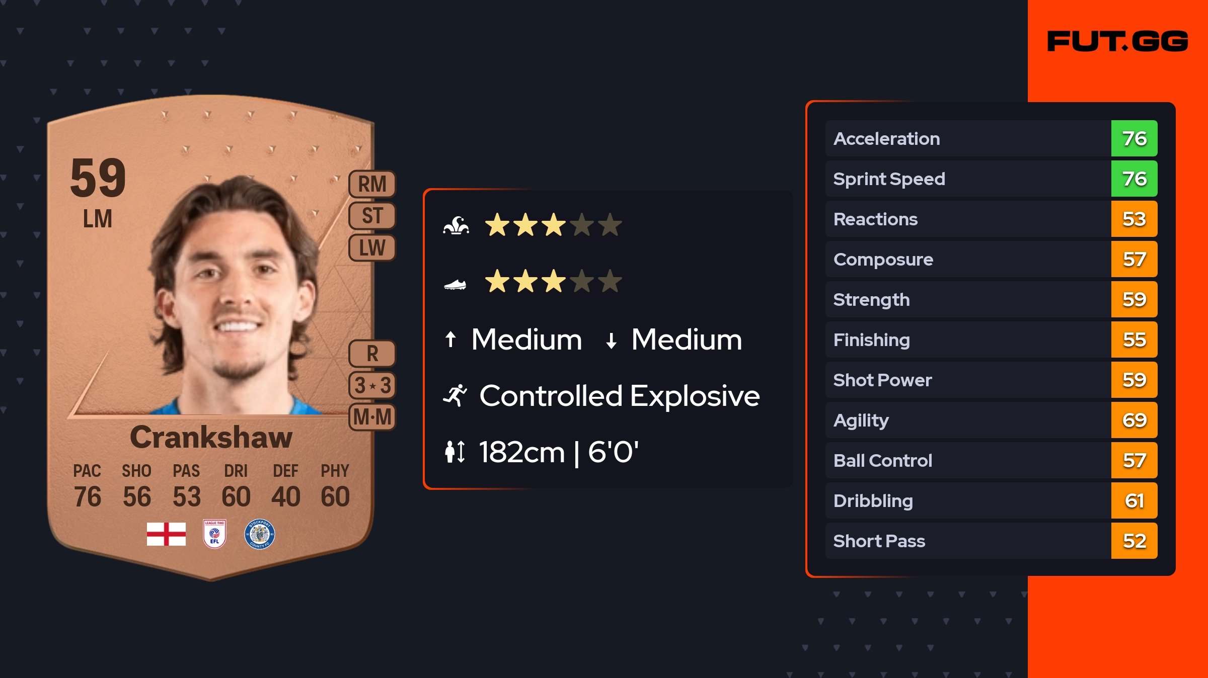 Oliver Crankshaw EA FC 26 Ratings, Prices, and Cards - FUT.GG