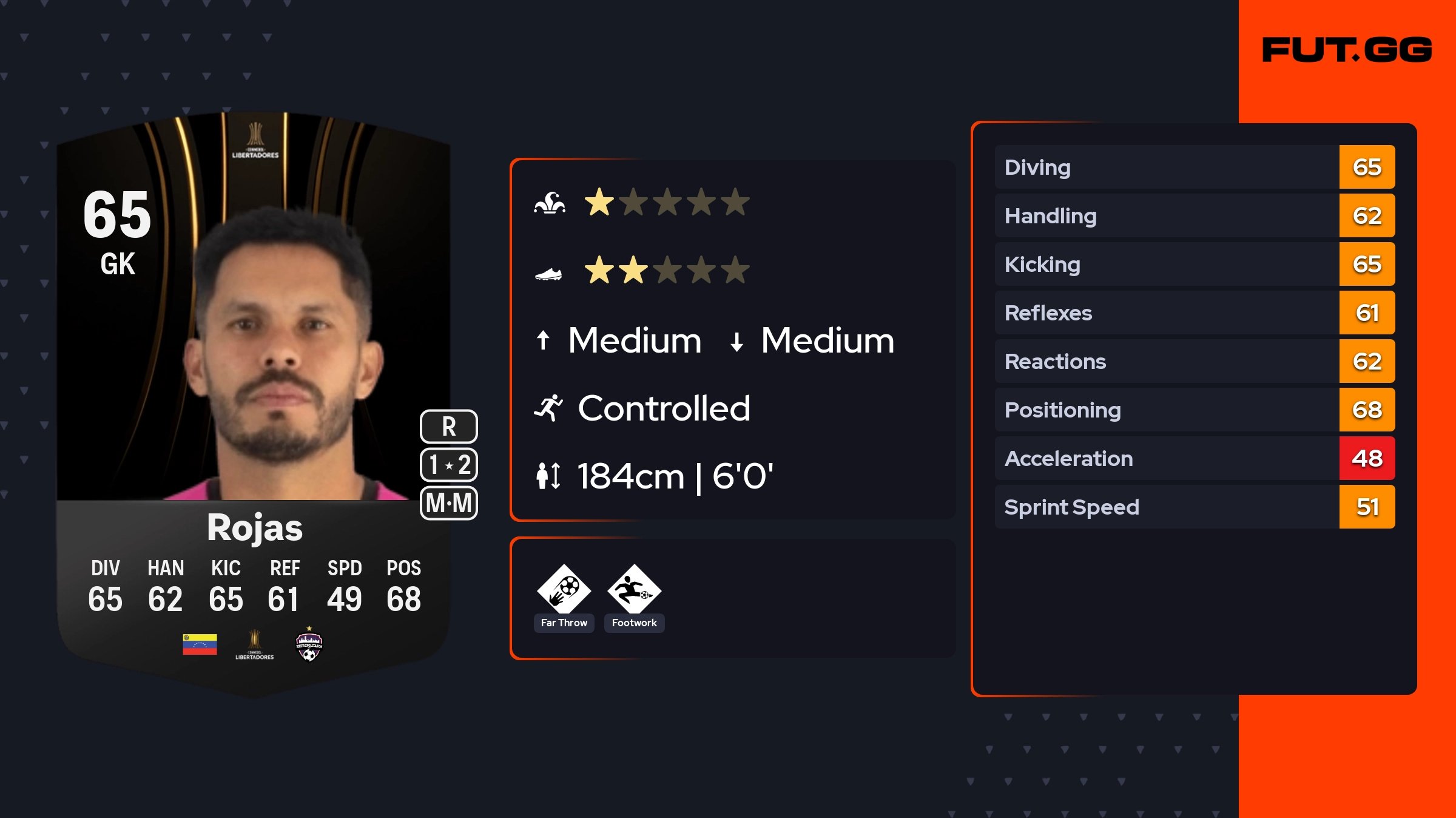 Tito Rojas EA FC 26 Ratings, Prices, and Cards - FUT.GG
