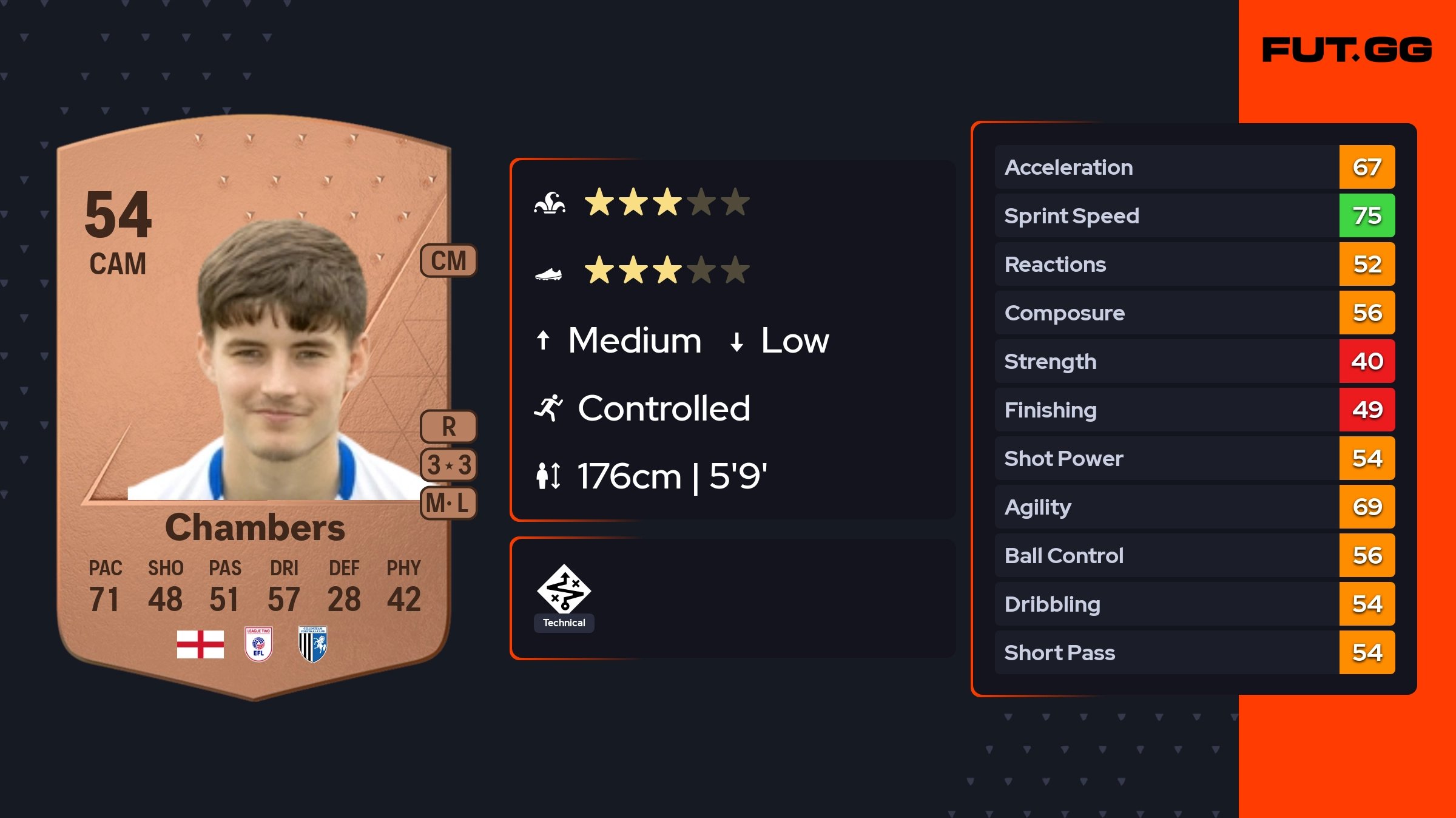 Josh Chambers EA FC 26 Ratings, Prices, and Cards - FUT.GG