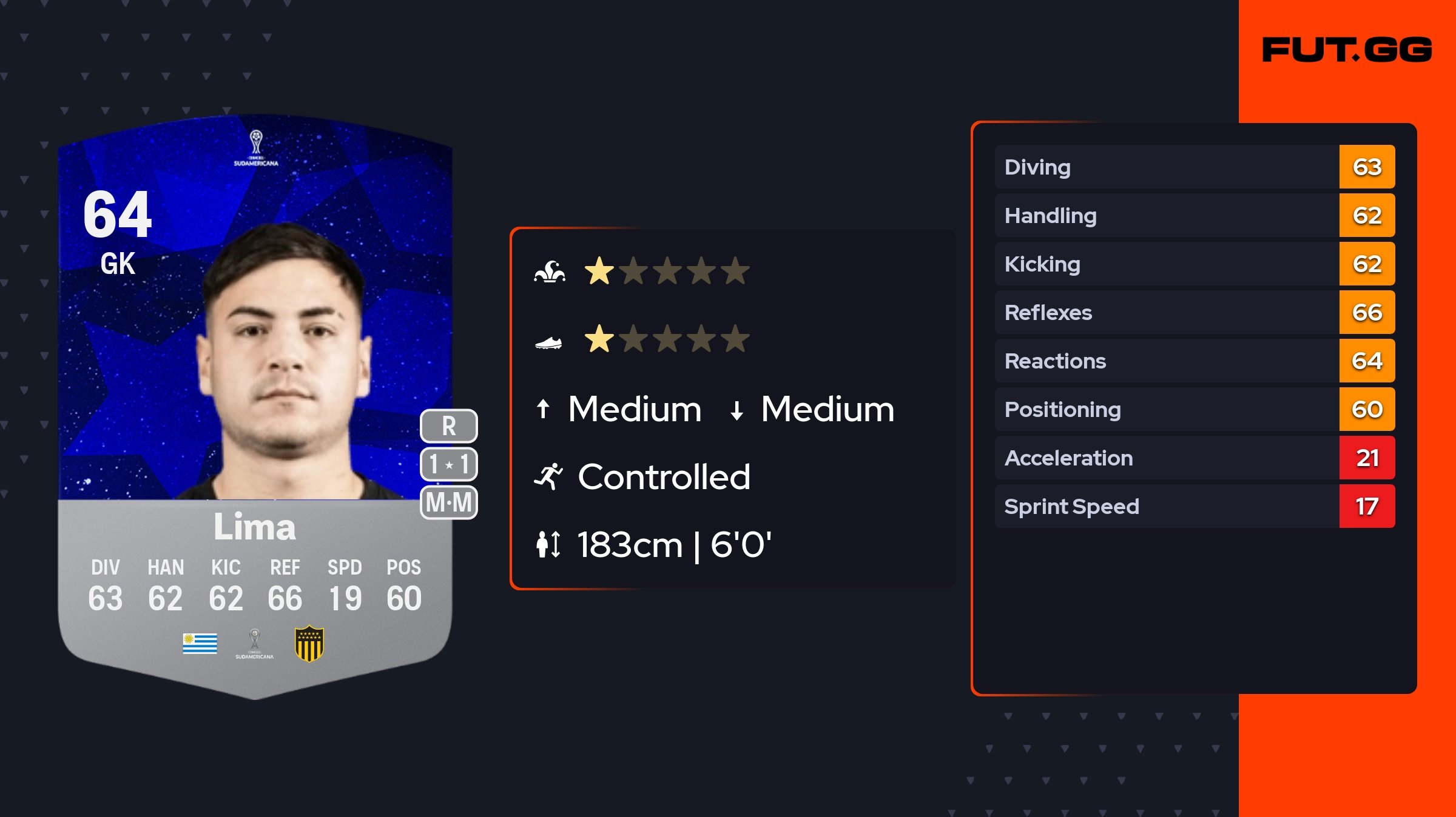 Jonathan Lima EA FC 26 Ratings, Prices, and Cards - FUT.GG