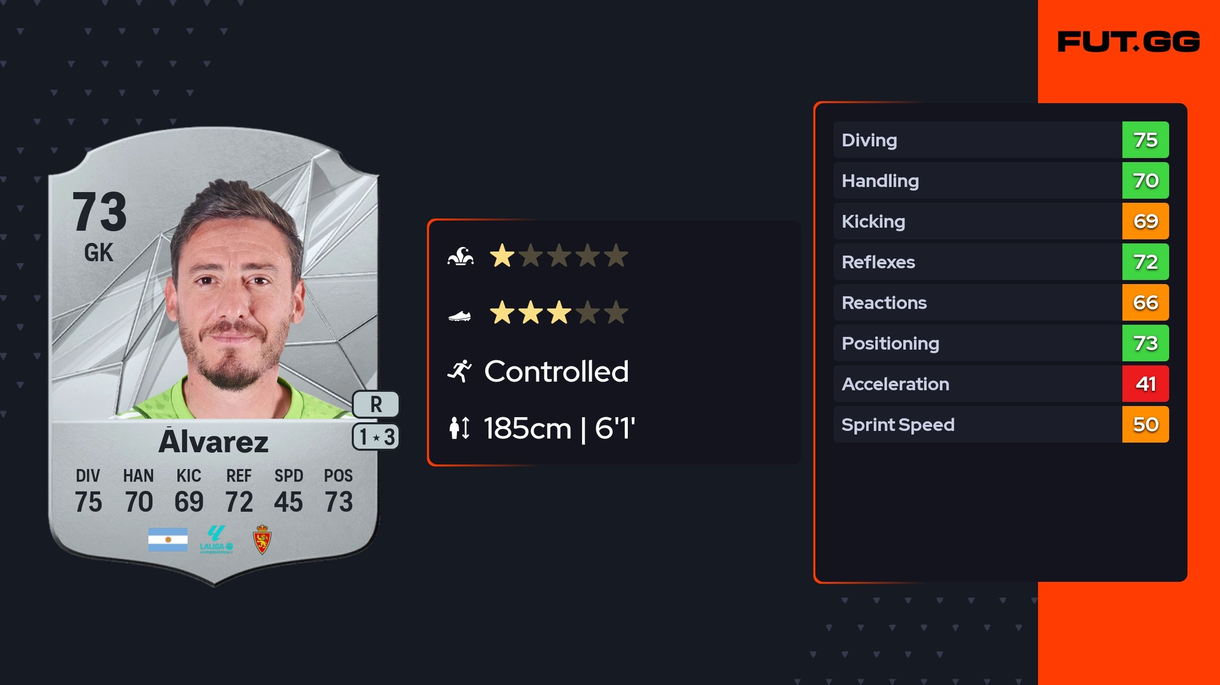 Cristian Álvarez EA FC 26 Ratings, Prices, and Cards - FUT.GG