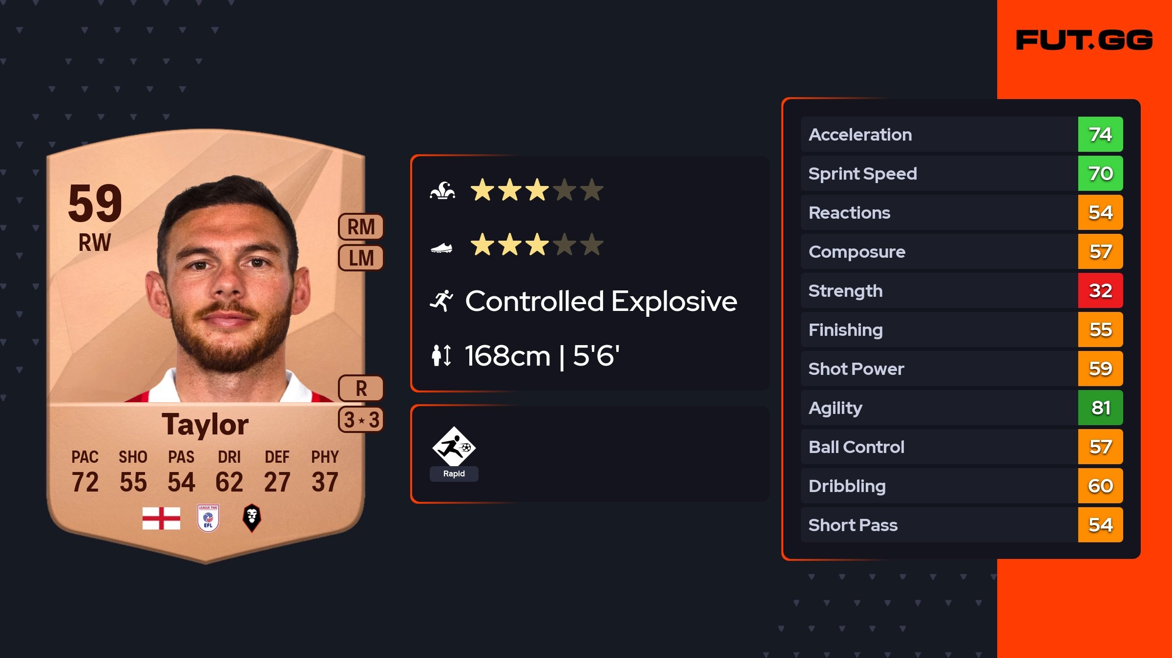 Jon Taylor EA FC 26 Ratings, Prices, and Cards - FUT.GG