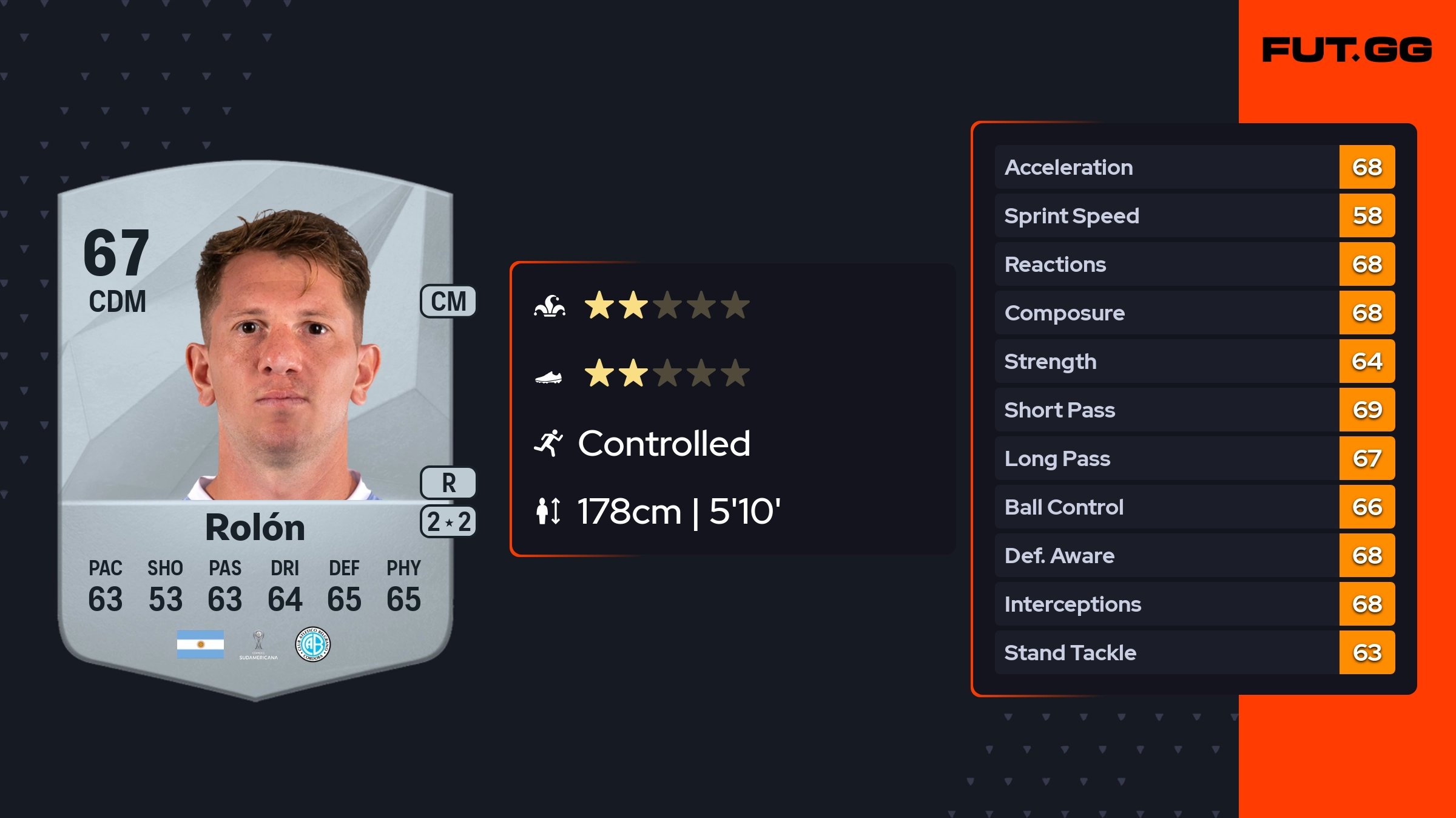Esteban Rolón EA FC 26 Ratings, Prices, and Cards - FUT.GG