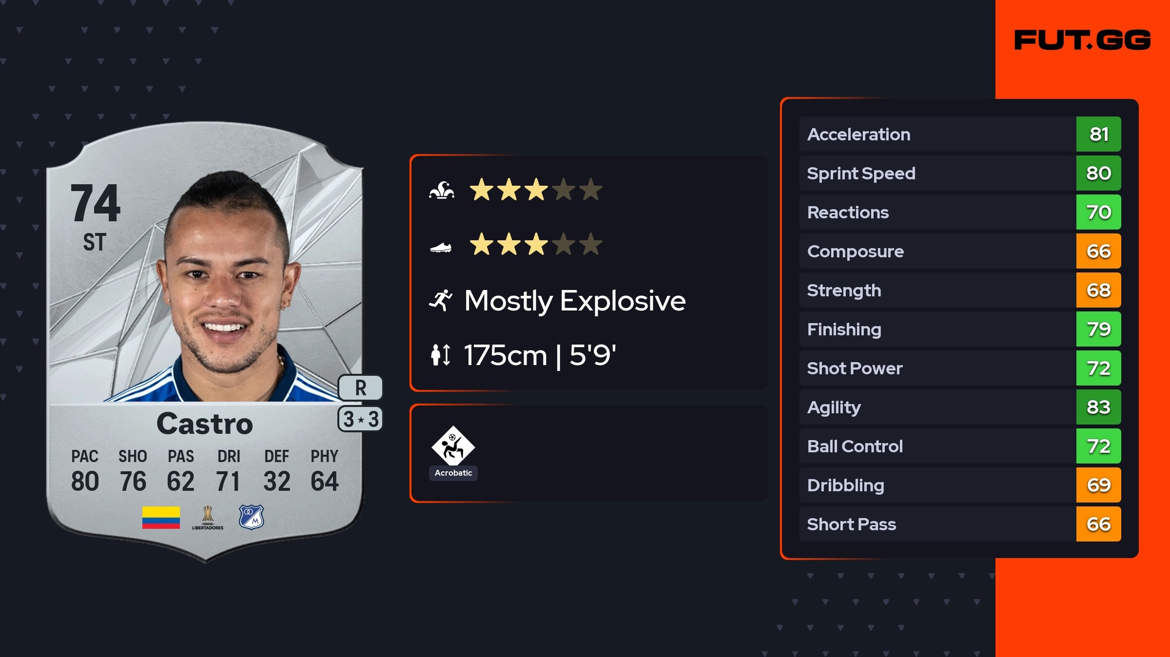 Leonardo Castro EA FC 26 Ratings, Prices, and Cards - FUT.GG
