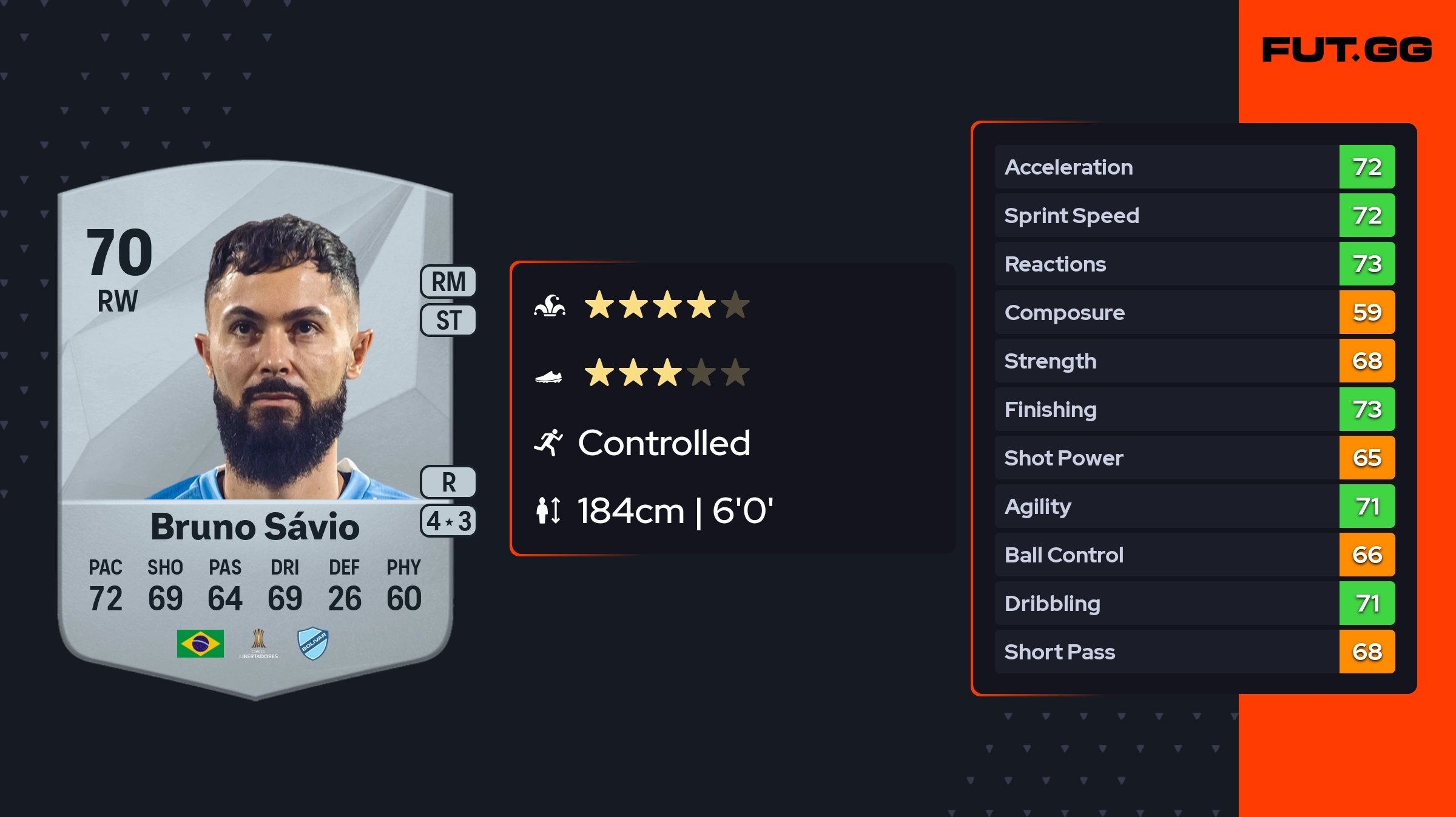 Bruno Sávio EA FC 26 Ratings, Prices, and Cards - FUT.GG