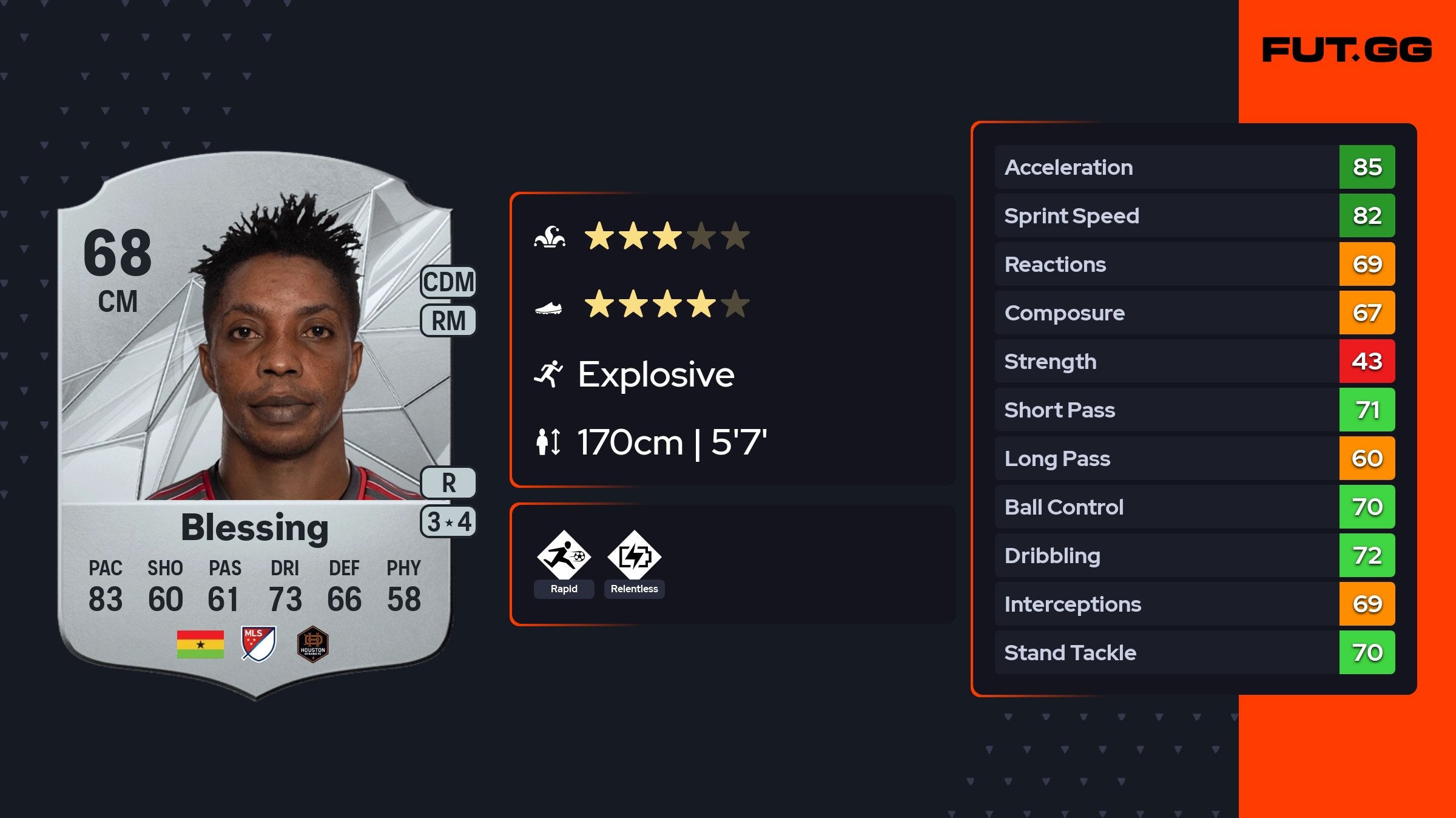 Latif Blessing EA FC 26 Ratings, Prices, and Cards - FUT.GG