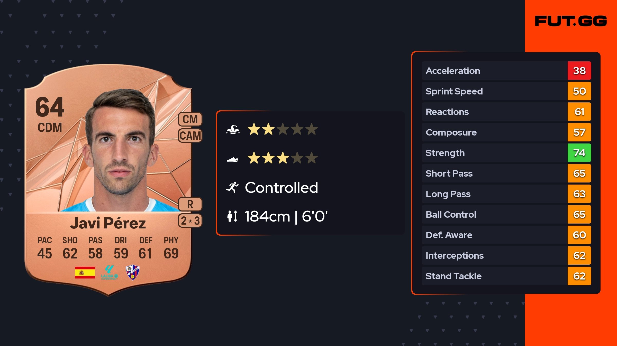 Javi Pérez EA FC 26 Ratings, Prices, and Cards - FUT.GG