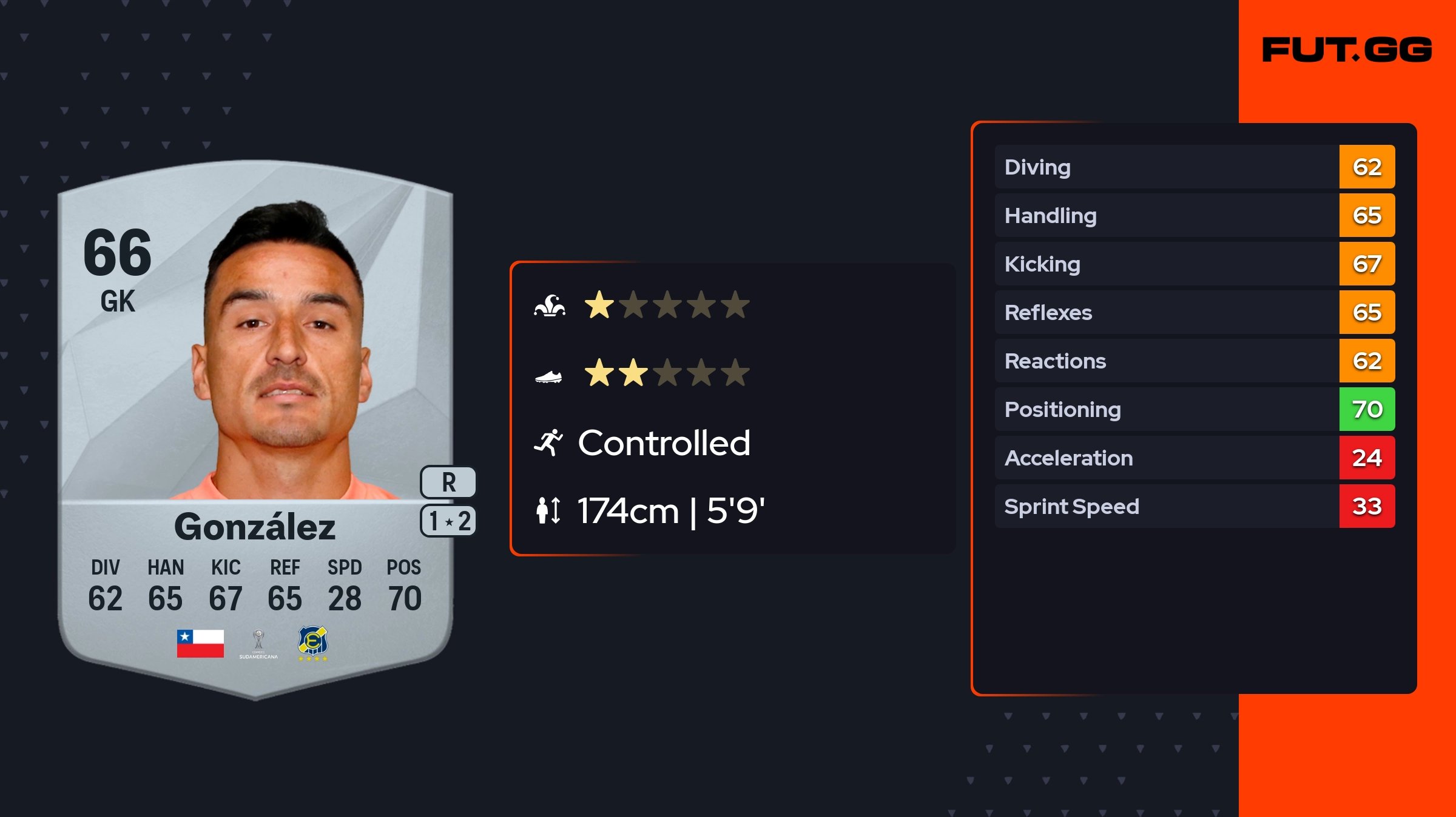 Claudio González EA FC 26 Ratings, Prices, and Cards - FUT.GG