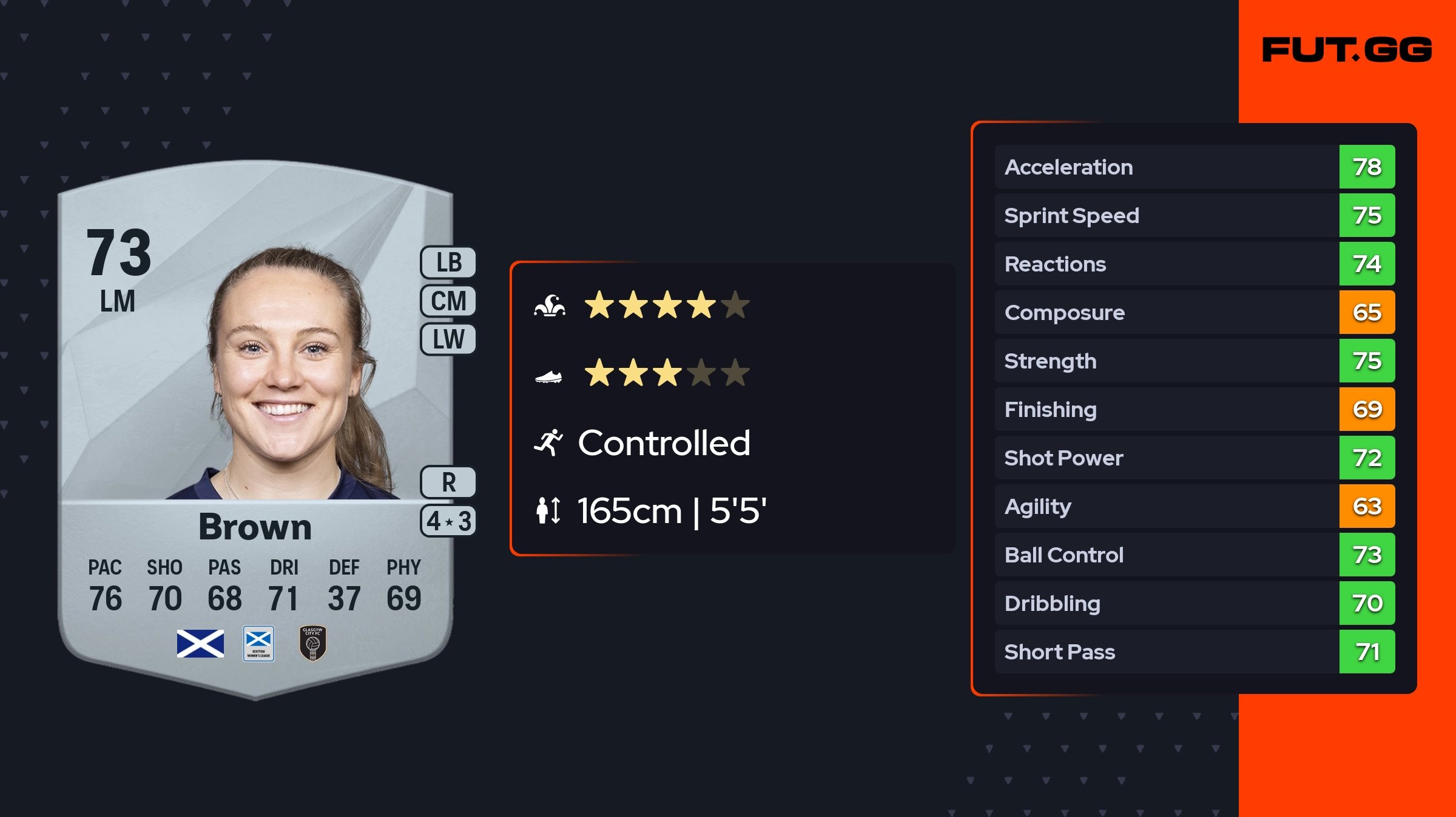 Fiona Brown EA FC 26 Ratings, Prices, and Cards - FUT.GG