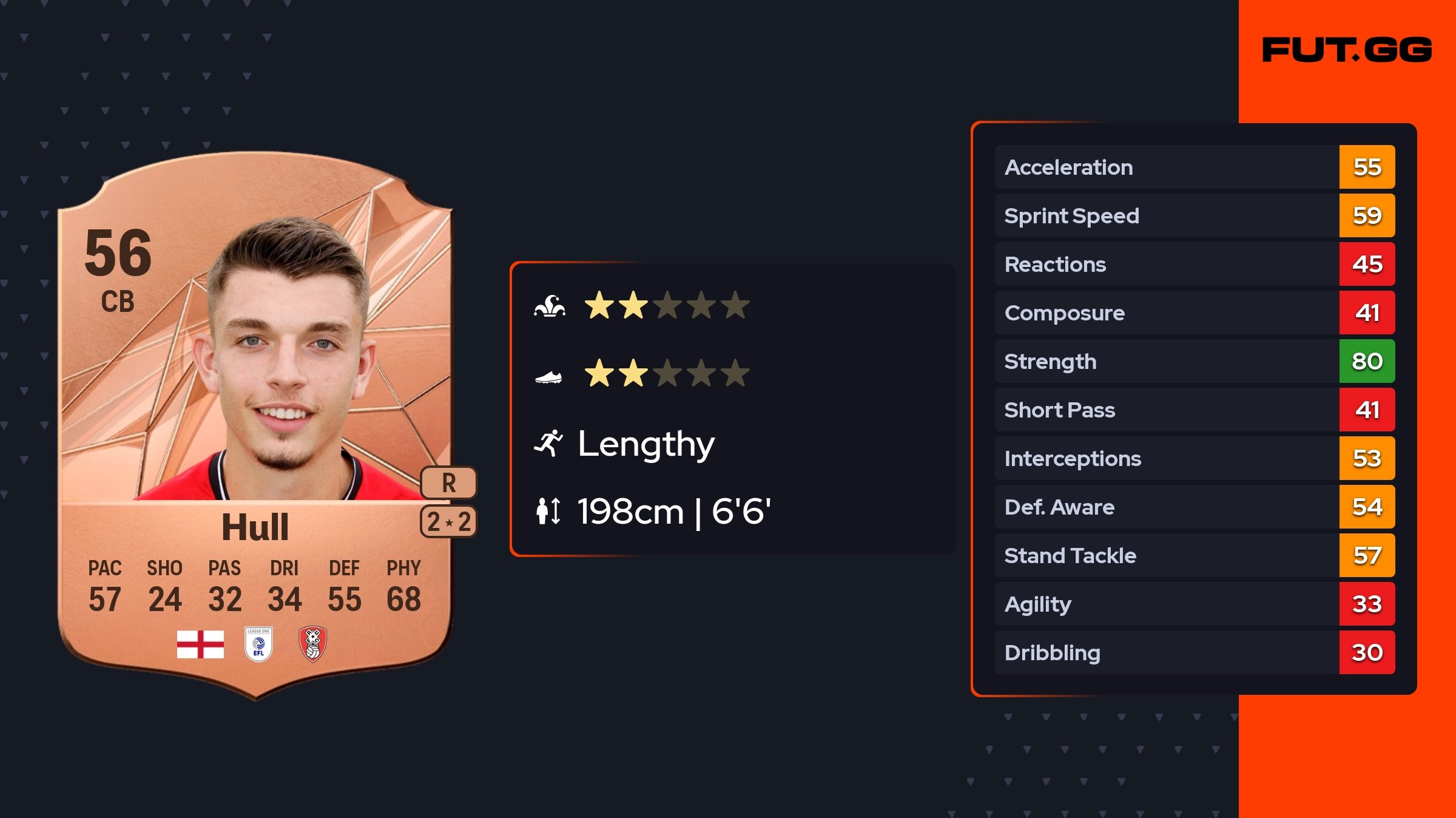 Jake Hull EA FC 26 Ratings, Prices, and Cards - FUT.GG