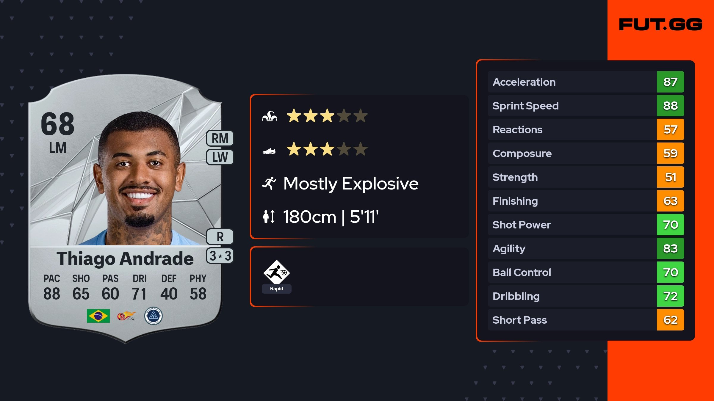 Thiago Andrade EA FC 26 Ratings, Prices, and Cards - FUT.GG