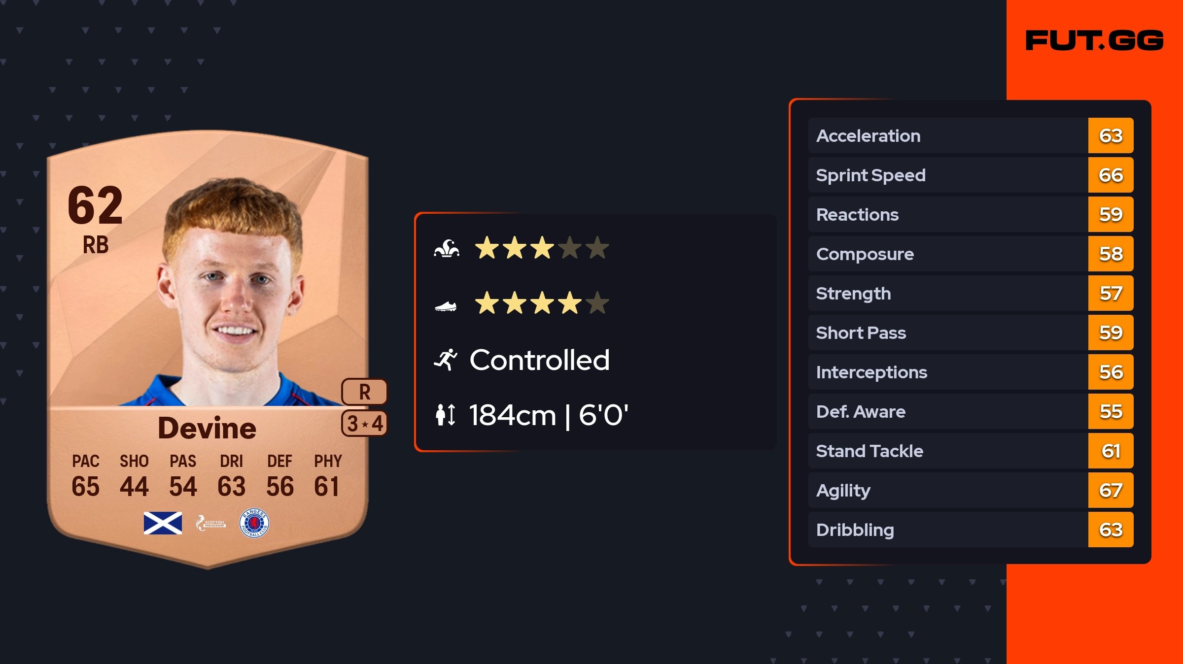 Adam Devine EA FC 26 Ratings, Prices, and Cards - FUT.GG