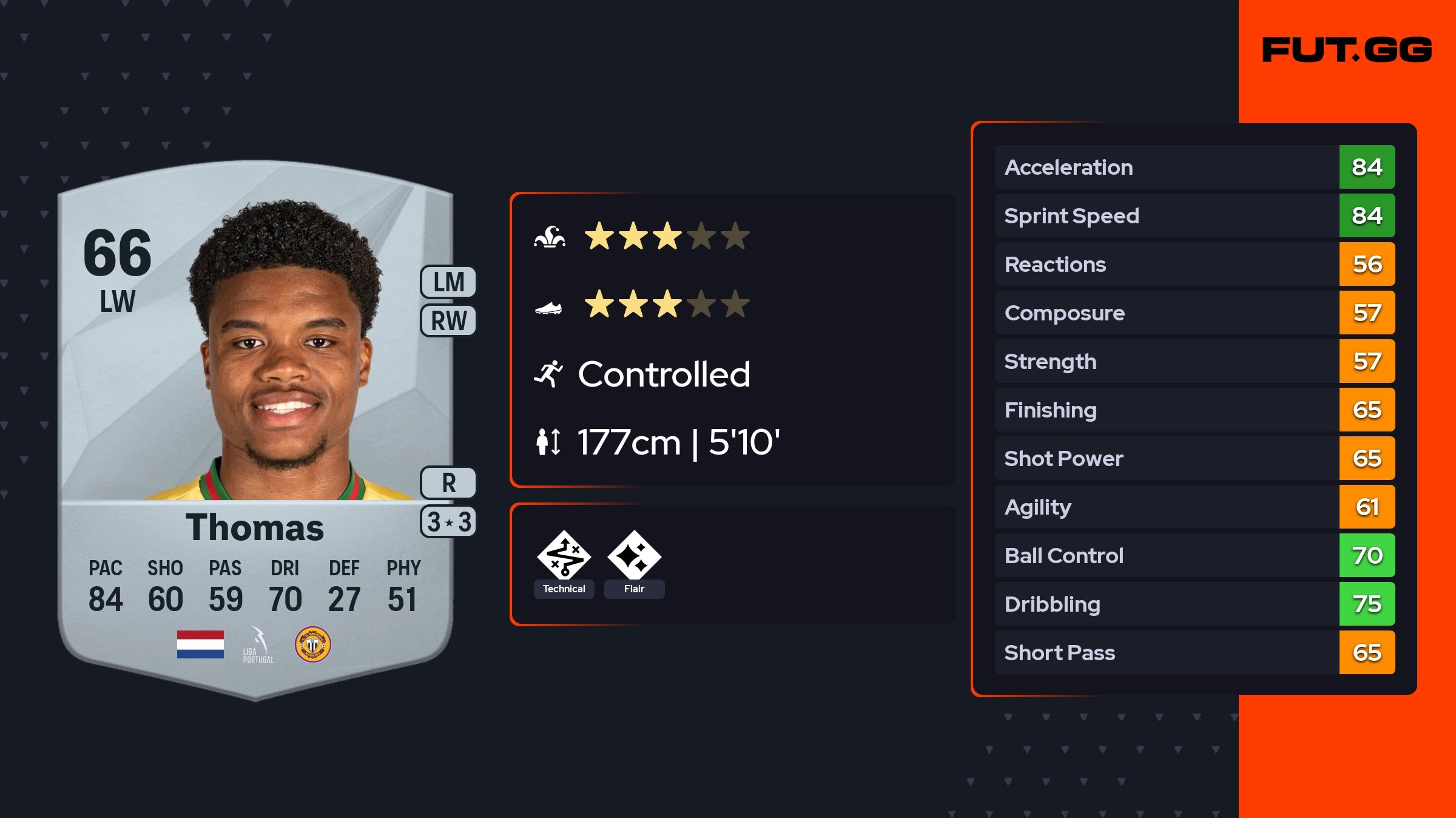 Nigel Thomas EA FC 26 Ratings, Prices, and Cards - FUT.GG