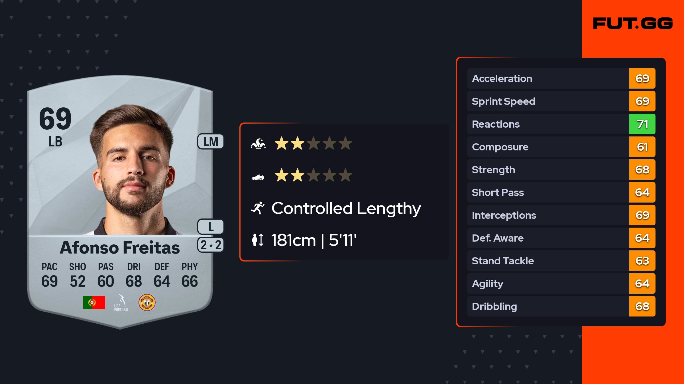 Afonso Freitas EA FC 26 Ratings, Prices, and Cards - FUT.GG