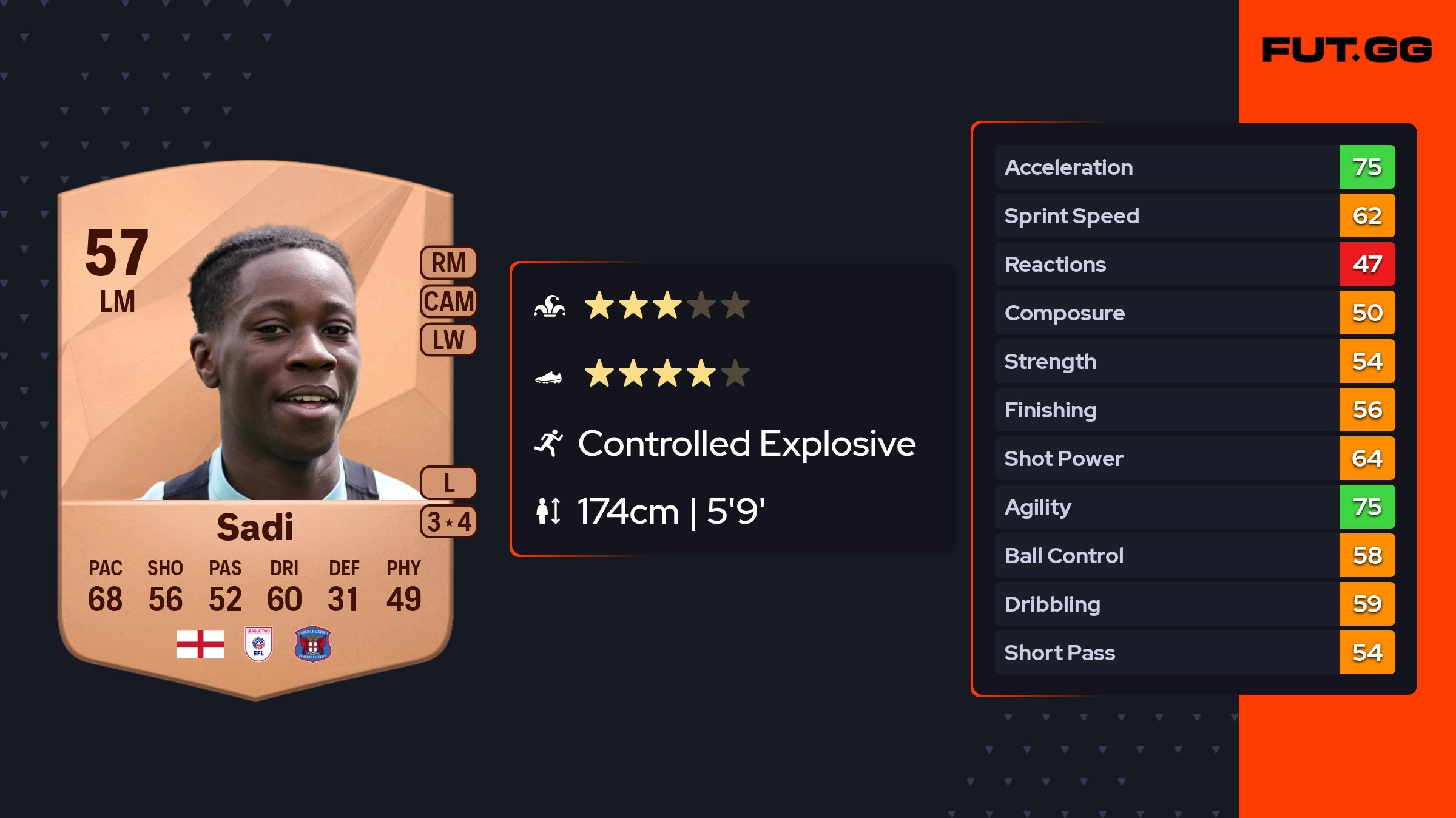 Dominic Sadi EA FC 26 Ratings, Prices, and Cards - FUT.GG