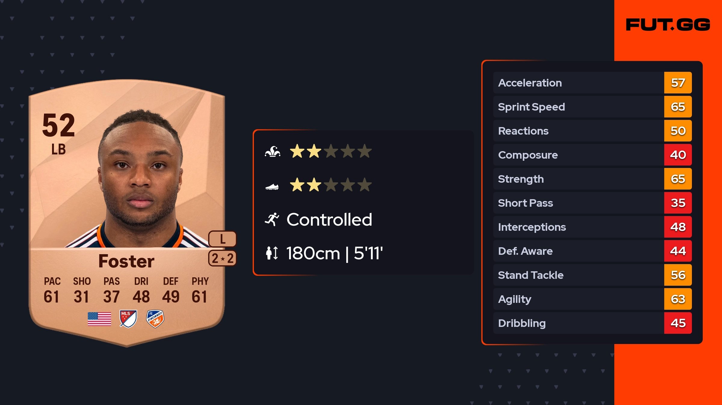 Isaiah Foster EA FC 26 Ratings, Prices, and Cards - FUT.GG
