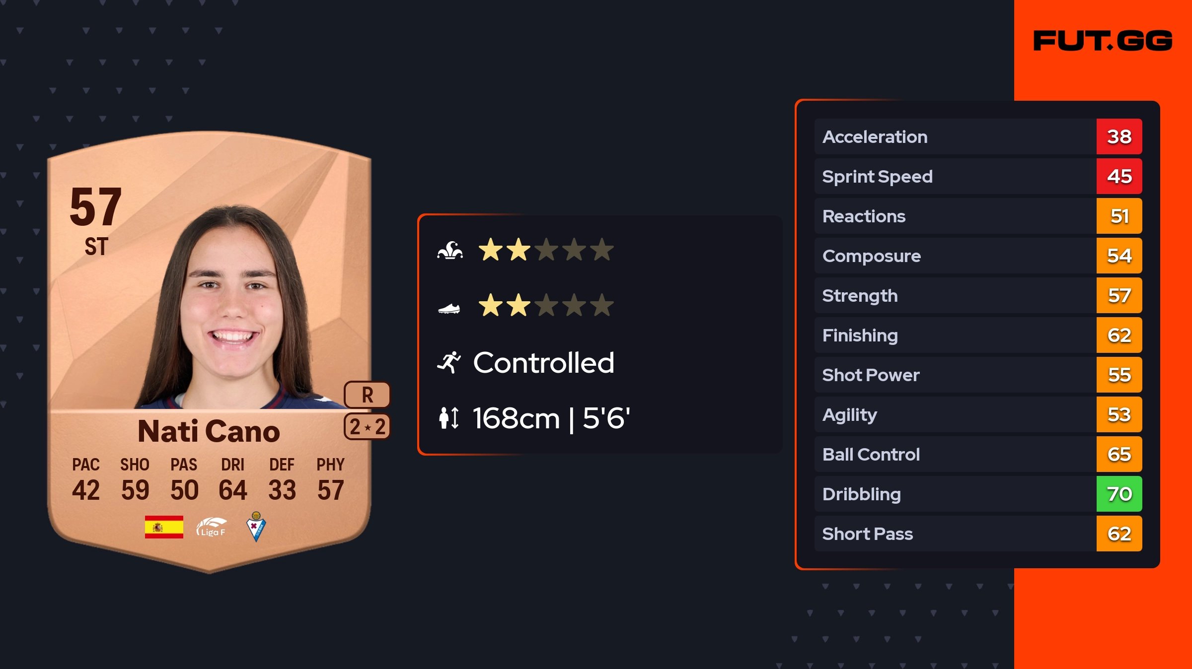 Nati Cano EA FC 26 Ratings, Prices, and Cards - FUT.GG