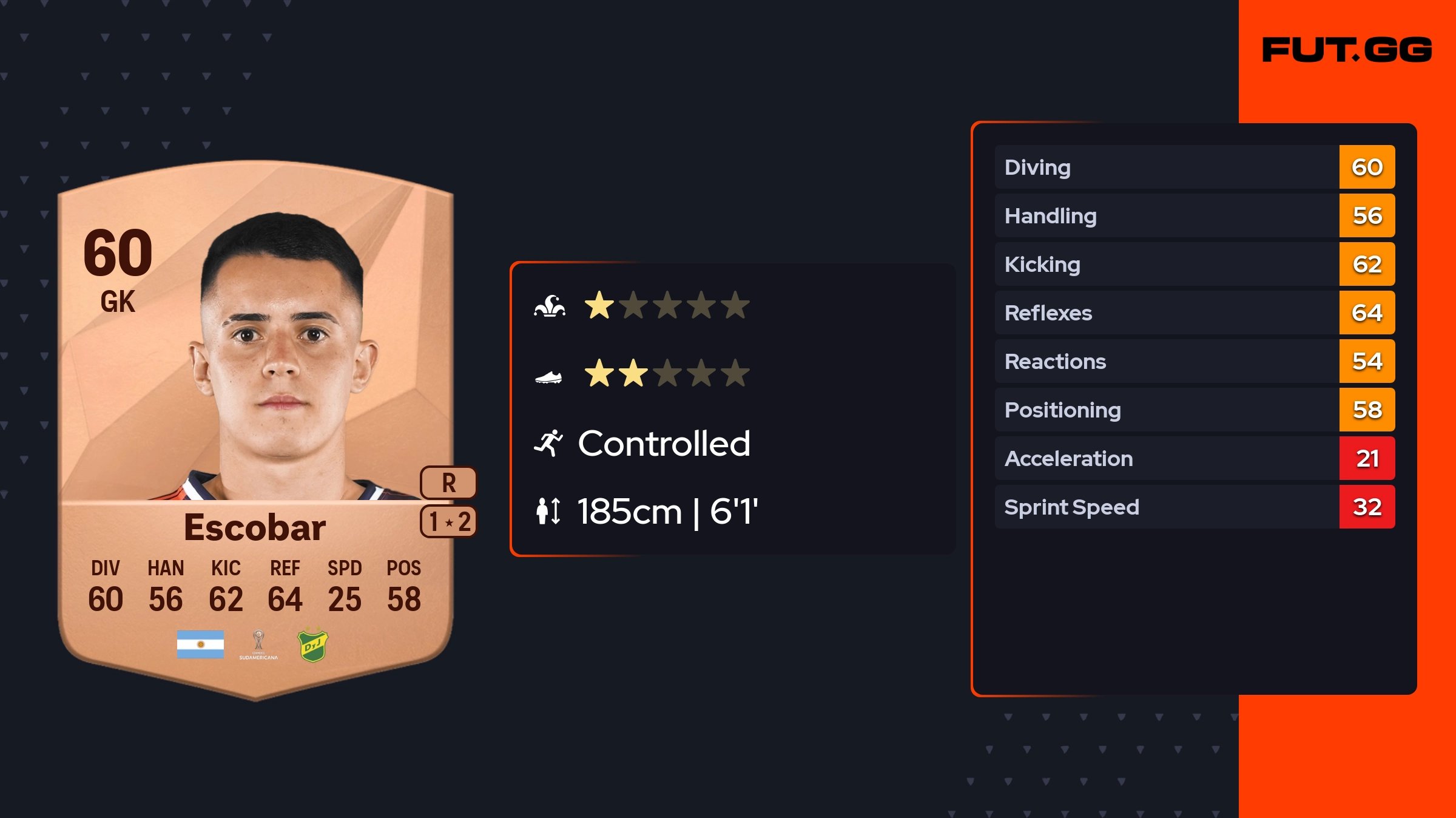 Lucas Escobar EA FC 26 Ratings, Prices, and Cards - FUT.GG