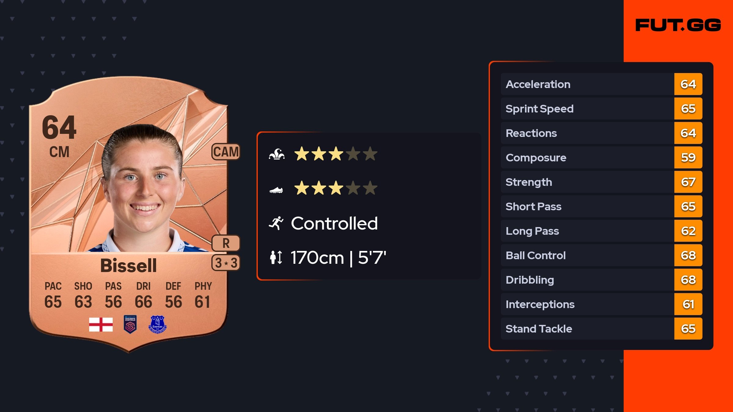 Emma Bissell EA FC 26 Ratings, Prices, and Cards - FUT.GG