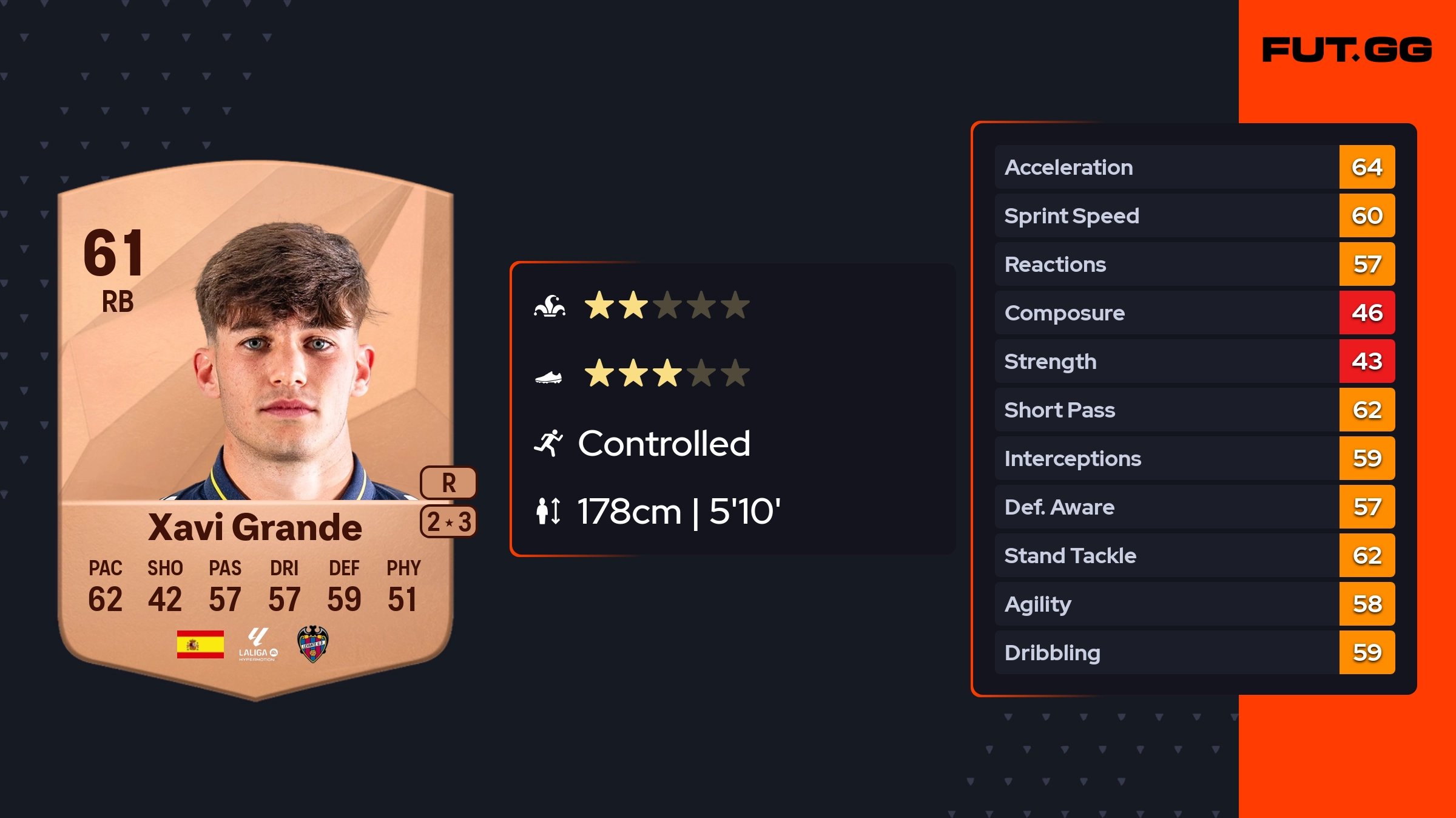Xavi Grande EA FC 26 Ratings, Prices, and Cards - FUT.GG